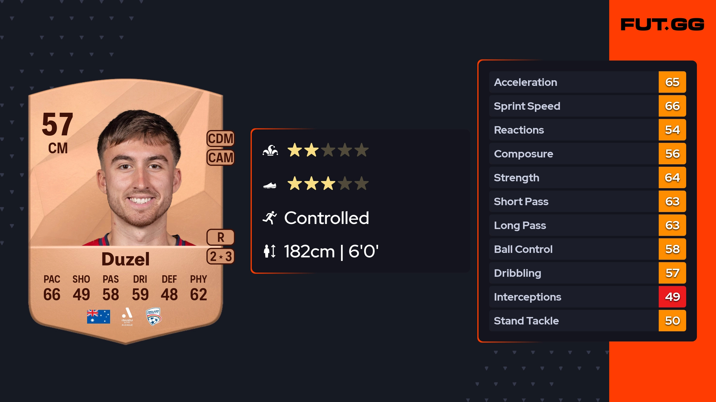 Luke Duzel EA FC 25 Ratings, Prices, and Cards - FUT.GG