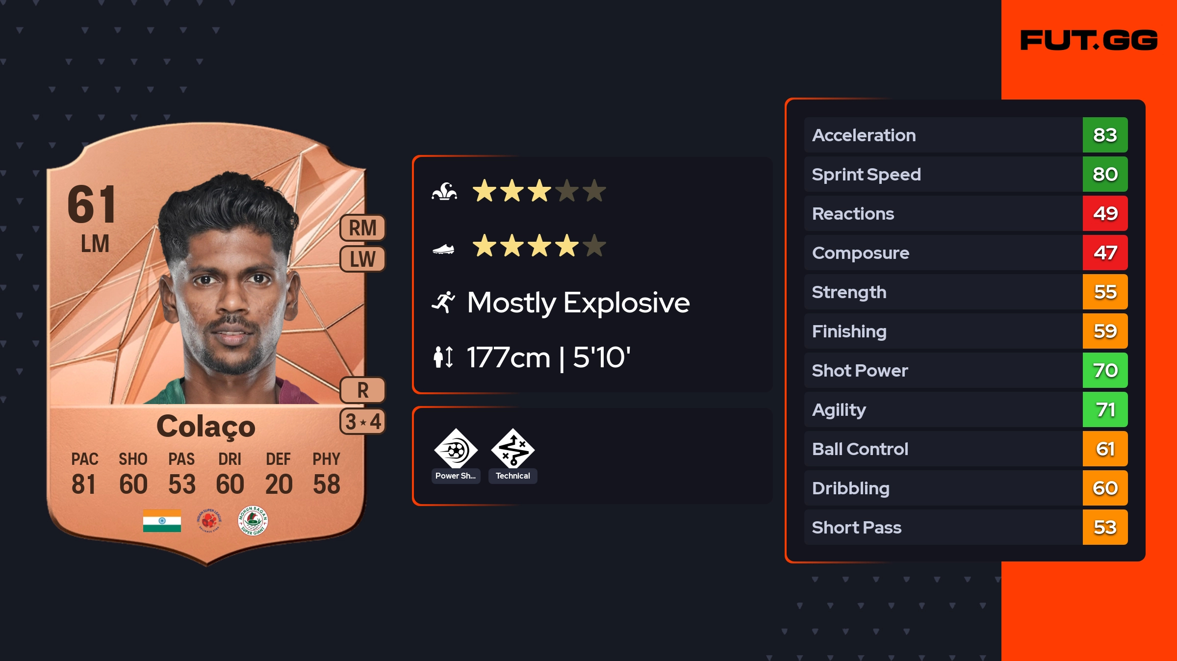 Liston Colaço EA FC 25 Ratings, Prices, and Cards - FUT.GG