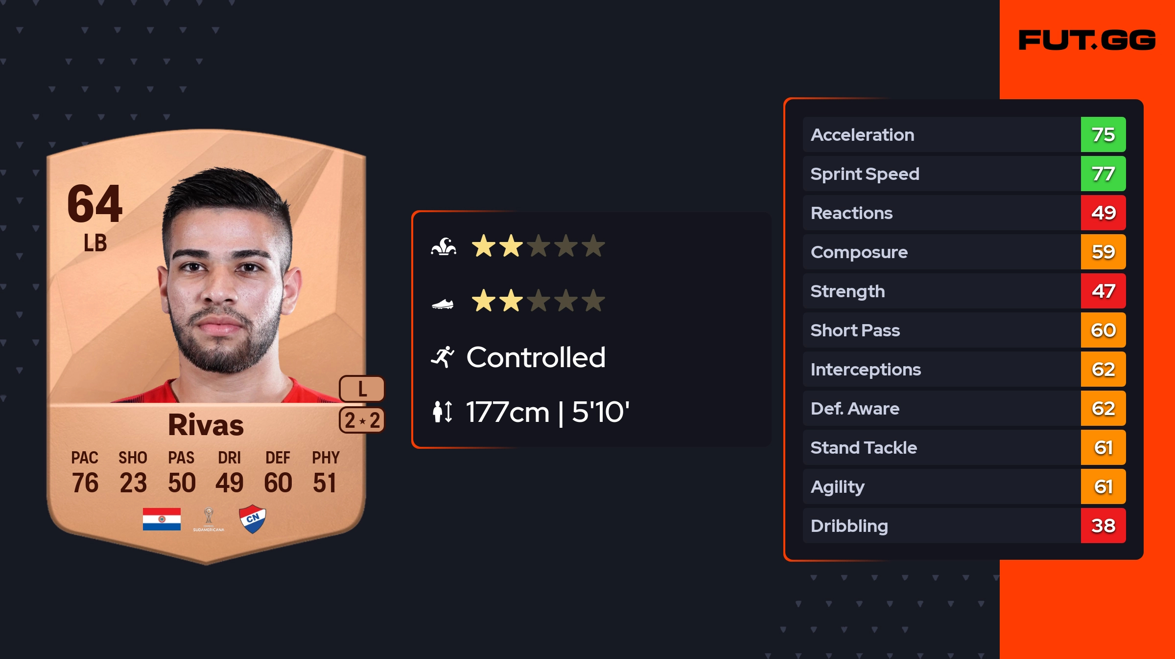 Daniel Rivas EA FC 25 Ratings, Prices, and Cards - FUT.GG