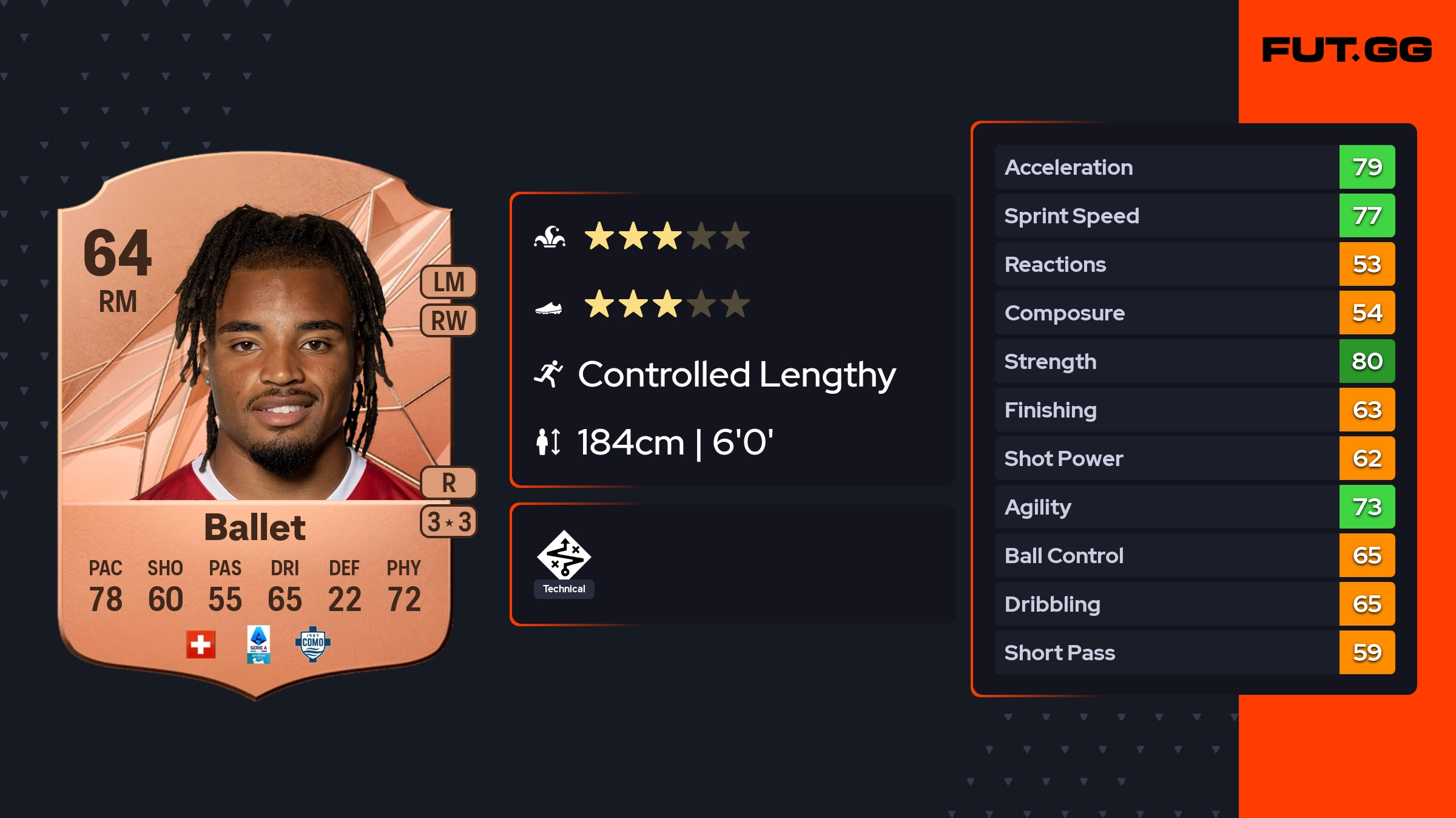 Samuel Ballet EA FC 25 Ratings, Prices, and Cards - FUT.GG