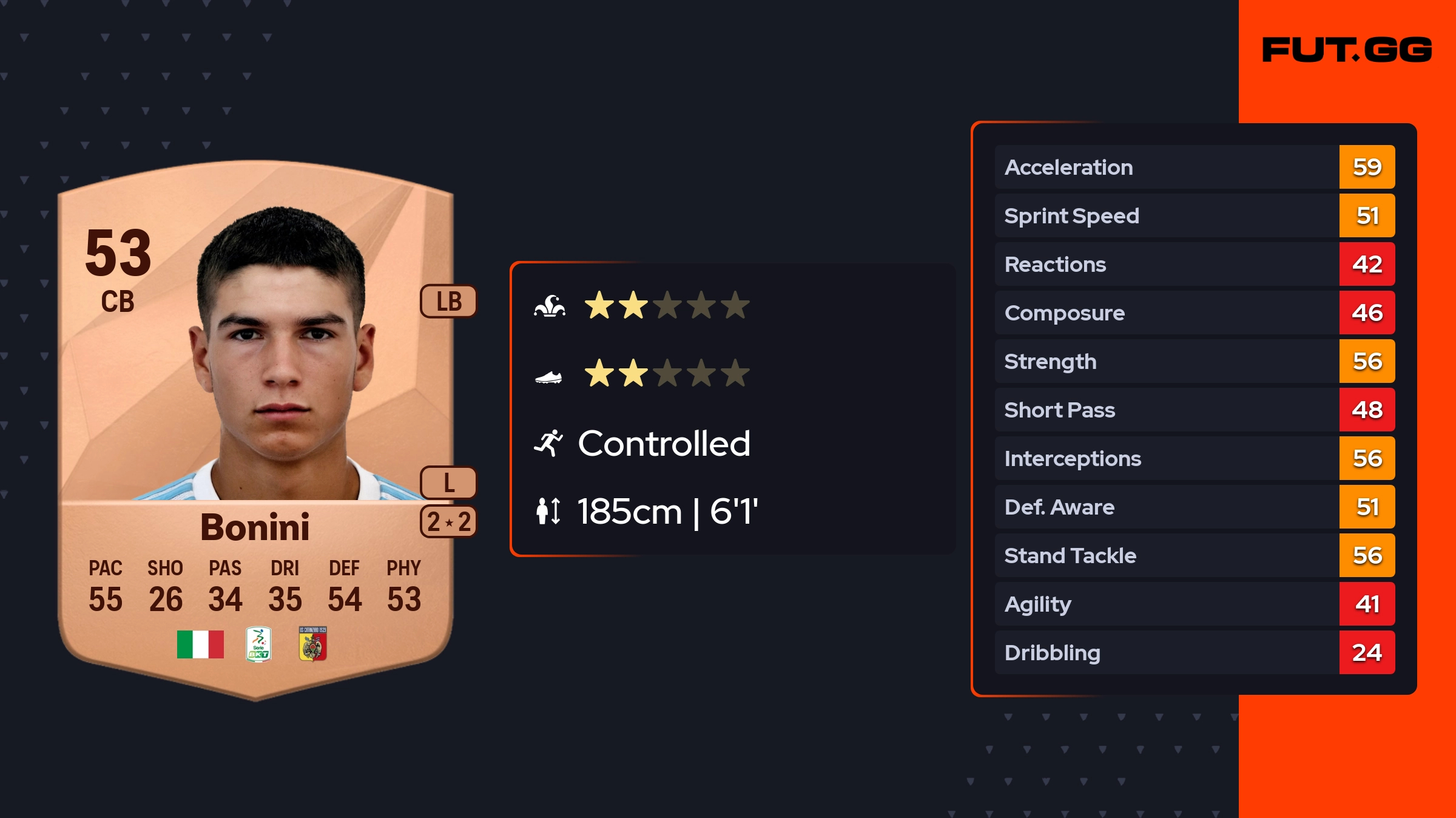 Federico Bonini EA FC 25 Ratings, Prices, and Cards - FUT.GG