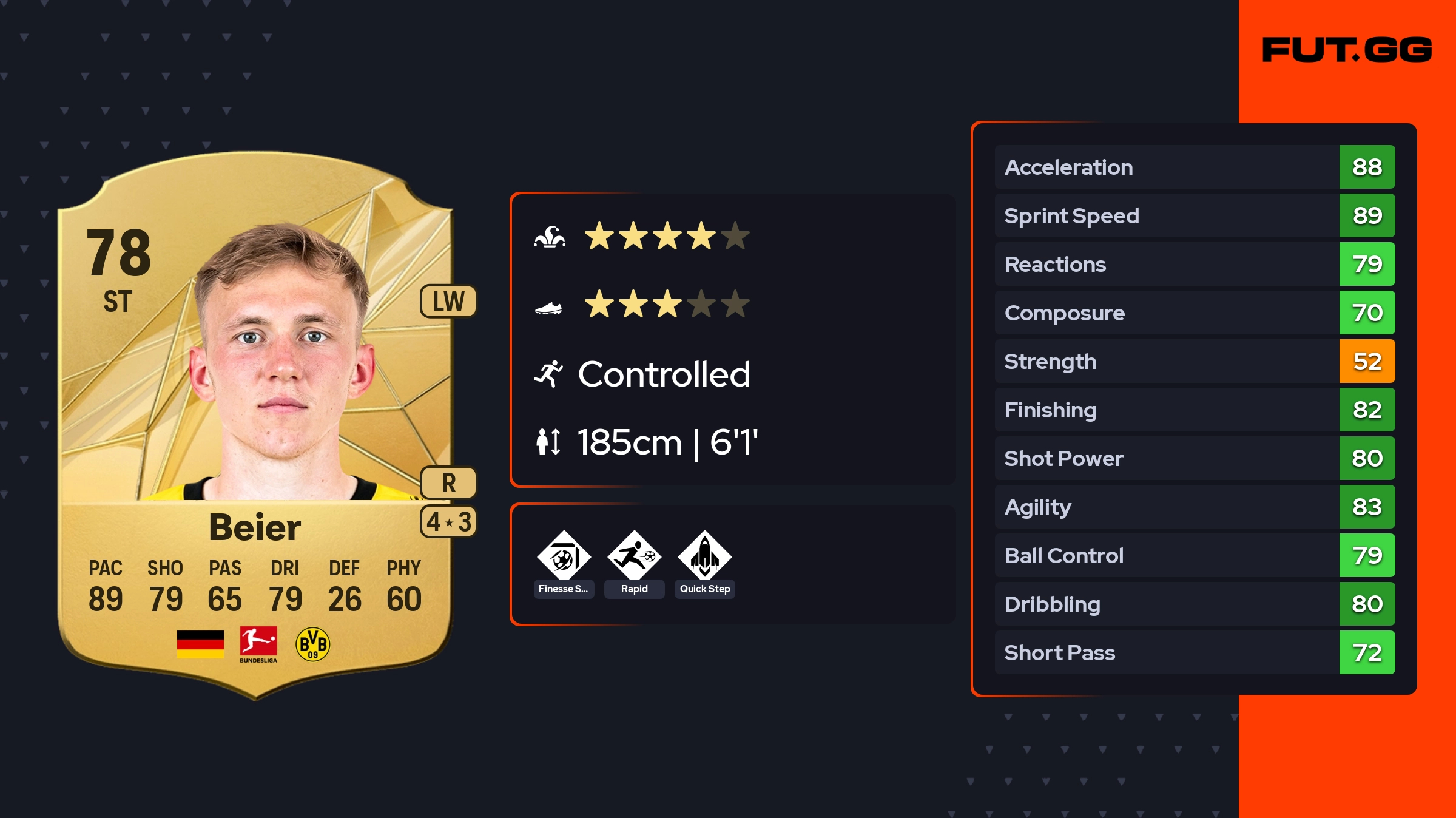 Maximilian Beier EA FC 25 Ratings, Prices, and Cards - FUT.GG