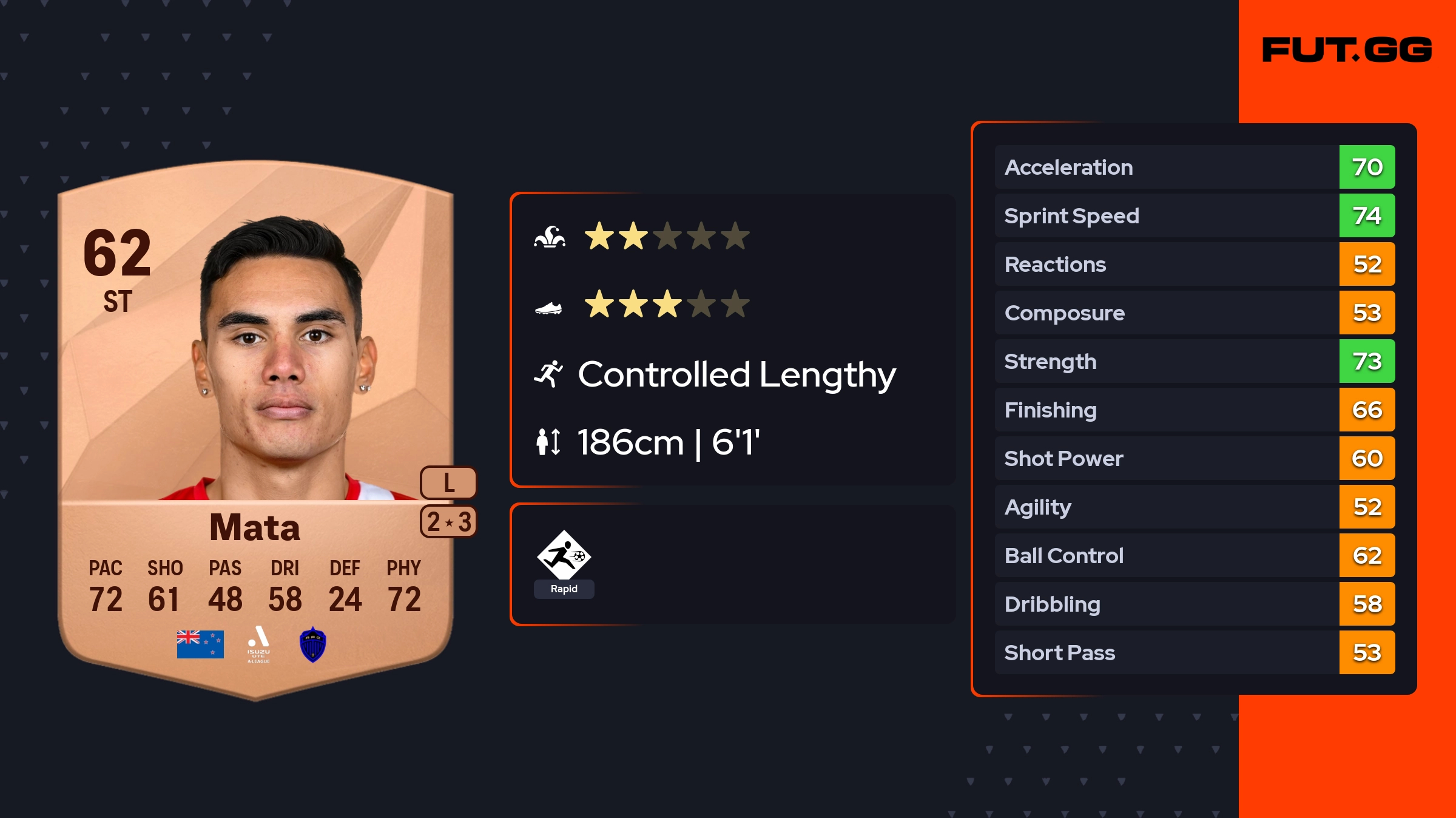 Max Mata EA FC 25 Ratings, Prices, and Cards - FUT.GG