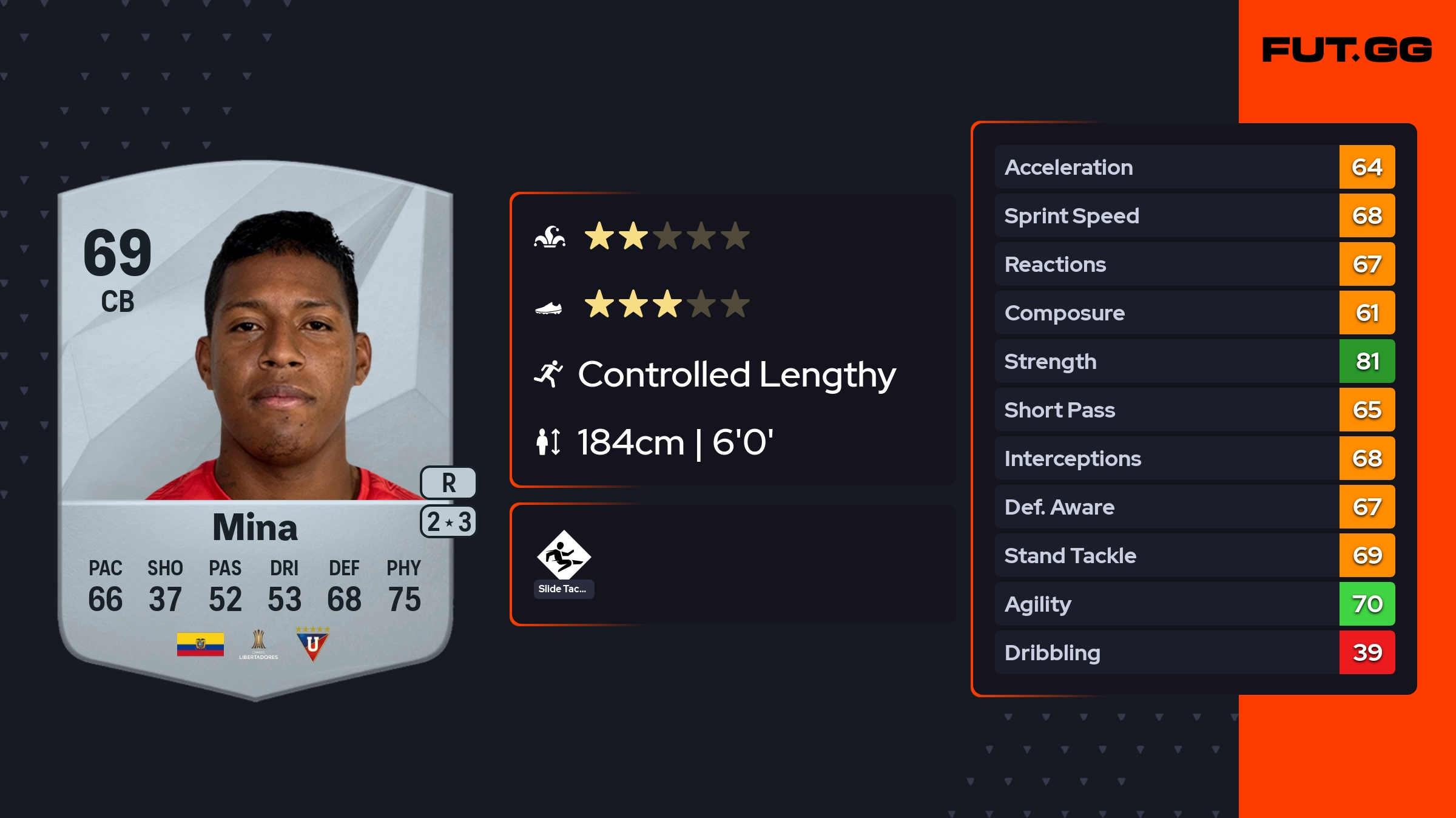 Richard Mina EA FC 25 Ratings, Prices, and Cards - FUT.GG