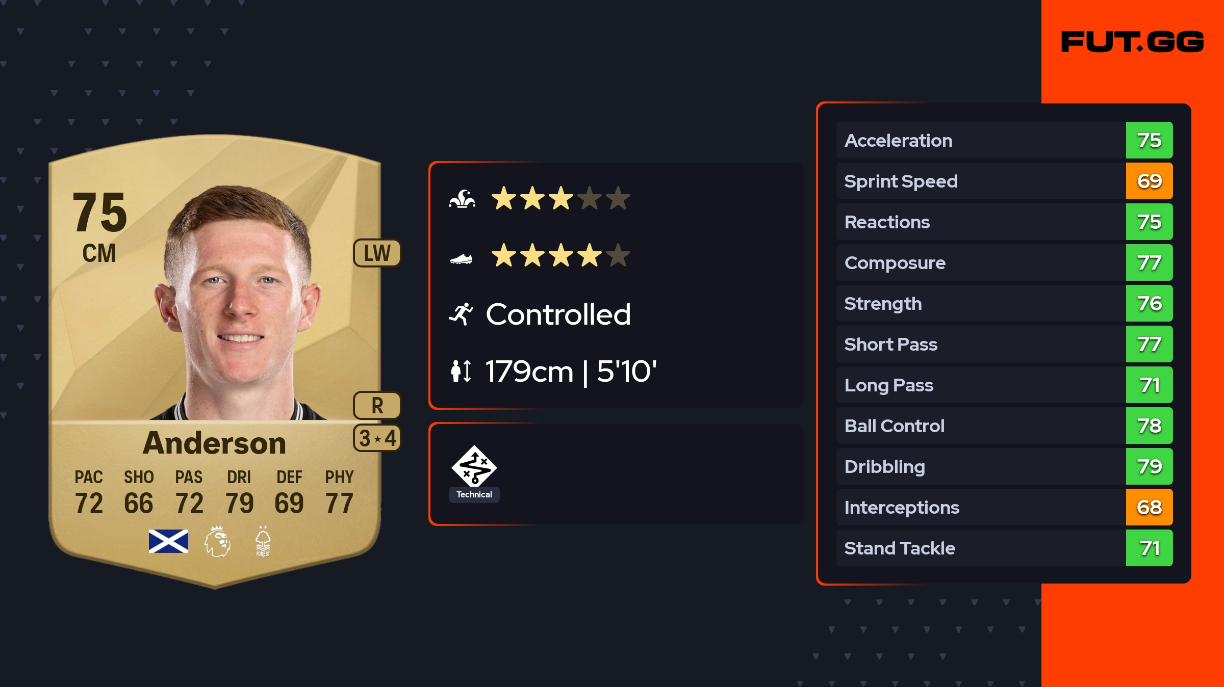 Elliot Anderson EA FC 26 Ratings, Prices, and Cards - FUT.GG