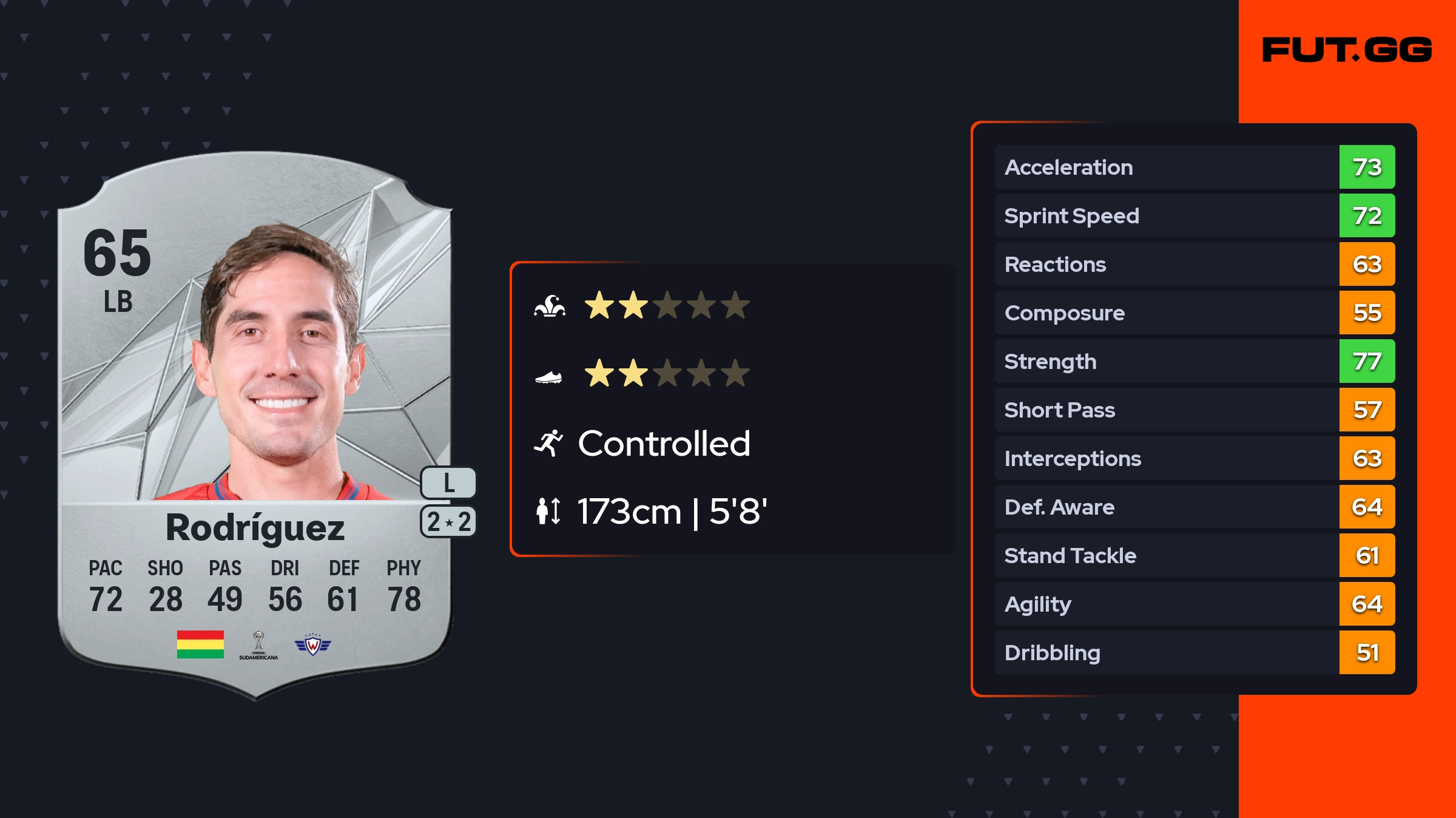 Francisco Rodríguez EA FC 25 Ratings, Prices, and Cards - FUT.GG