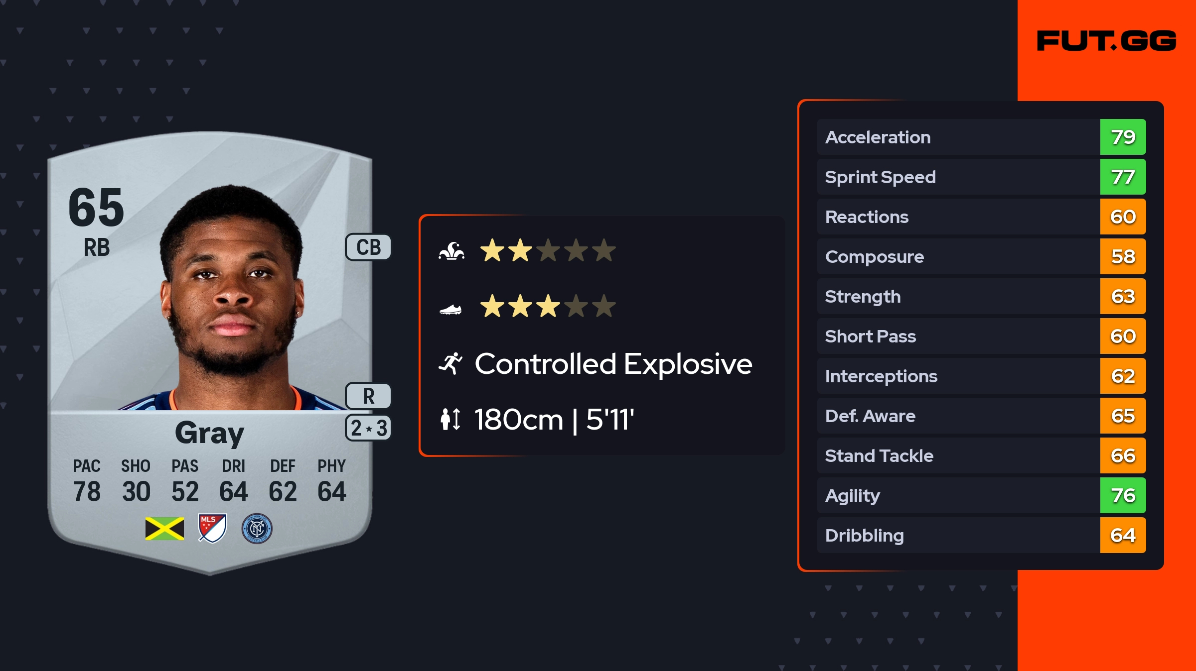 Tayvon Gray EA FC 25 Ratings, Prices, and Cards - FUT.GG