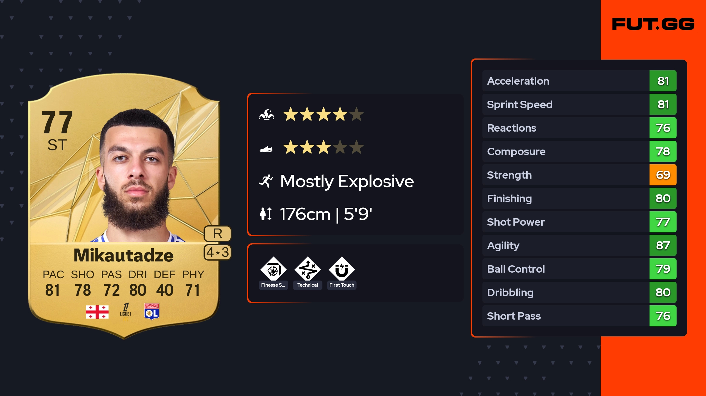 Georges Mikautadze EA FC 26 Ratings, Prices, and Cards - FUT.GG