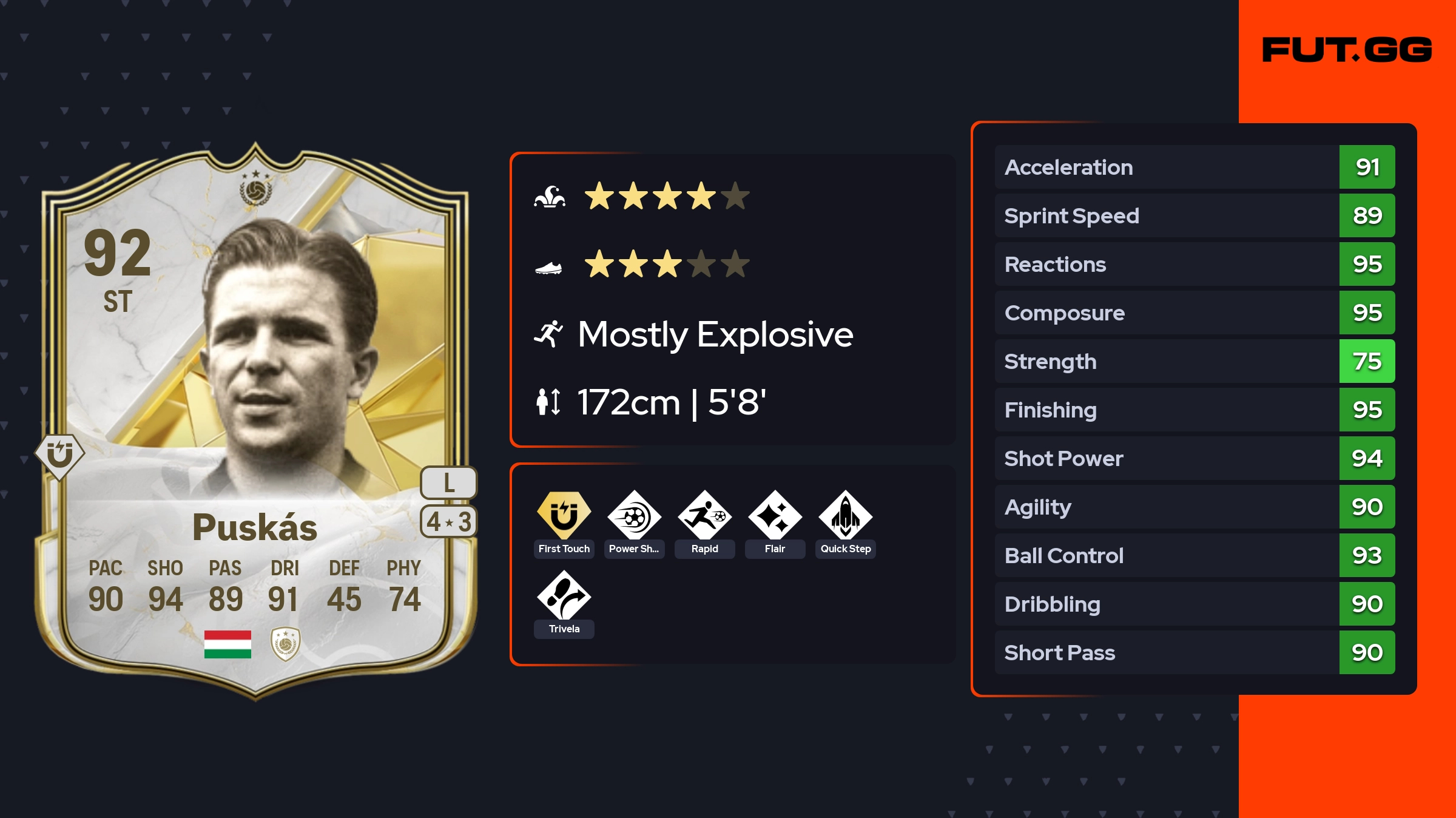 Ferenc Puskás EA FC 26 Ratings, Prices, and Cards - FUT.GG