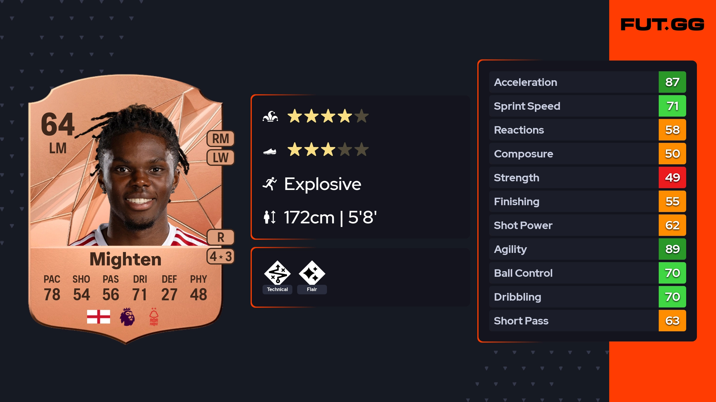 Alex Mighten EA FC 25 Ratings, Prices, and Cards - FUT.GG