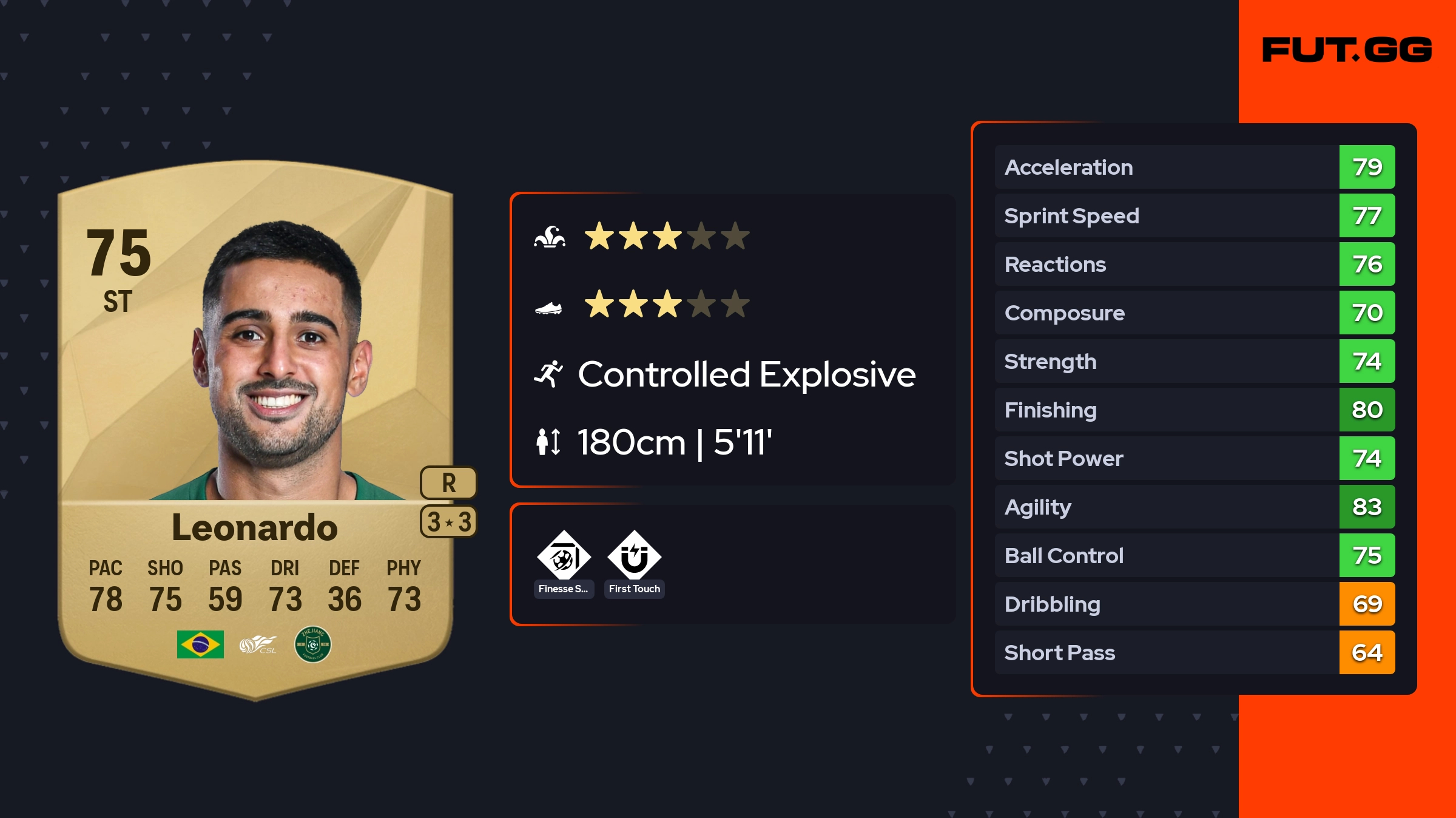 Leonardo EA FC 25 Ratings, Prices, and Cards - FUT.GG