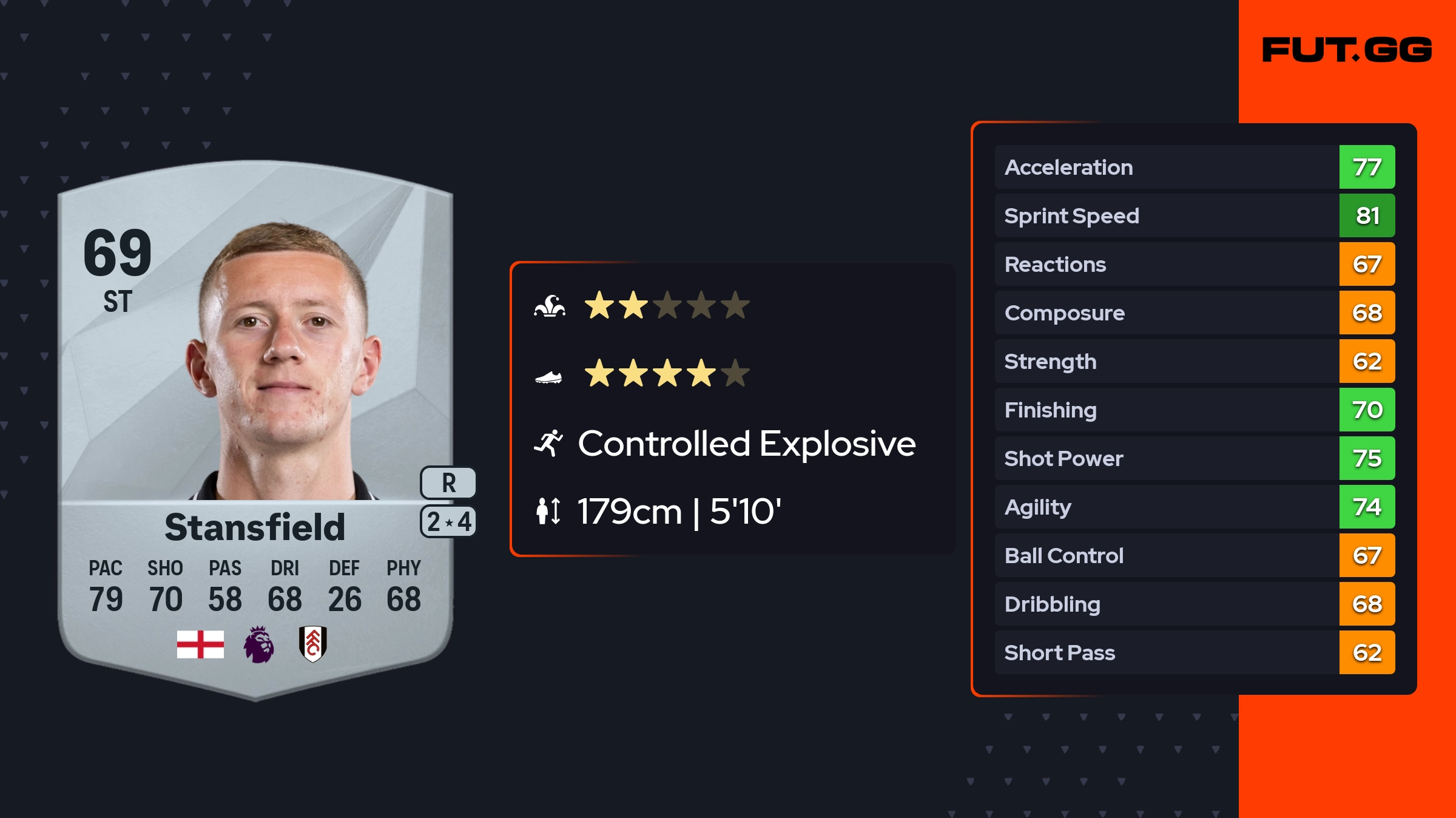 Jay Stansfield EA FC 26 Ratings, Prices, and Cards - FUT.GG