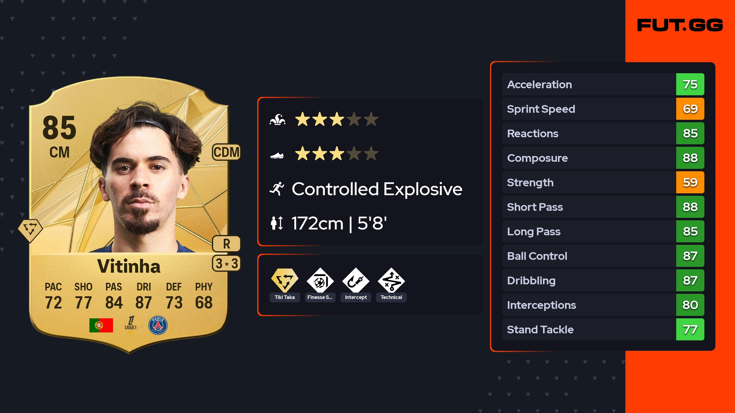 Vitinha EA FC 26 Ratings, Prices, and Cards - FUT.GG