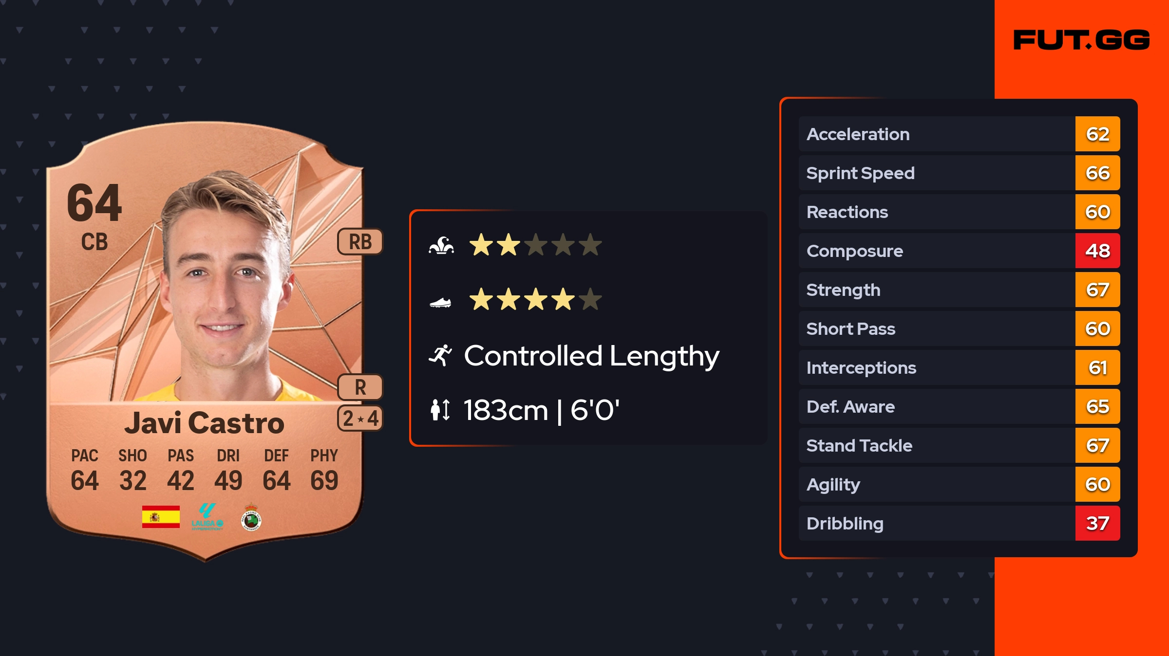 Javi Castro EA FC 25 Ratings, Prices, and Cards - FUT.GG