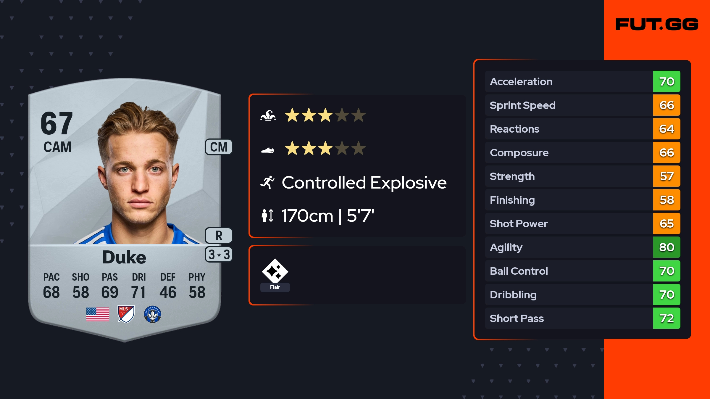 Bryce Duke EA FC 25 Ratings, Prices, and Cards - FUT.GG