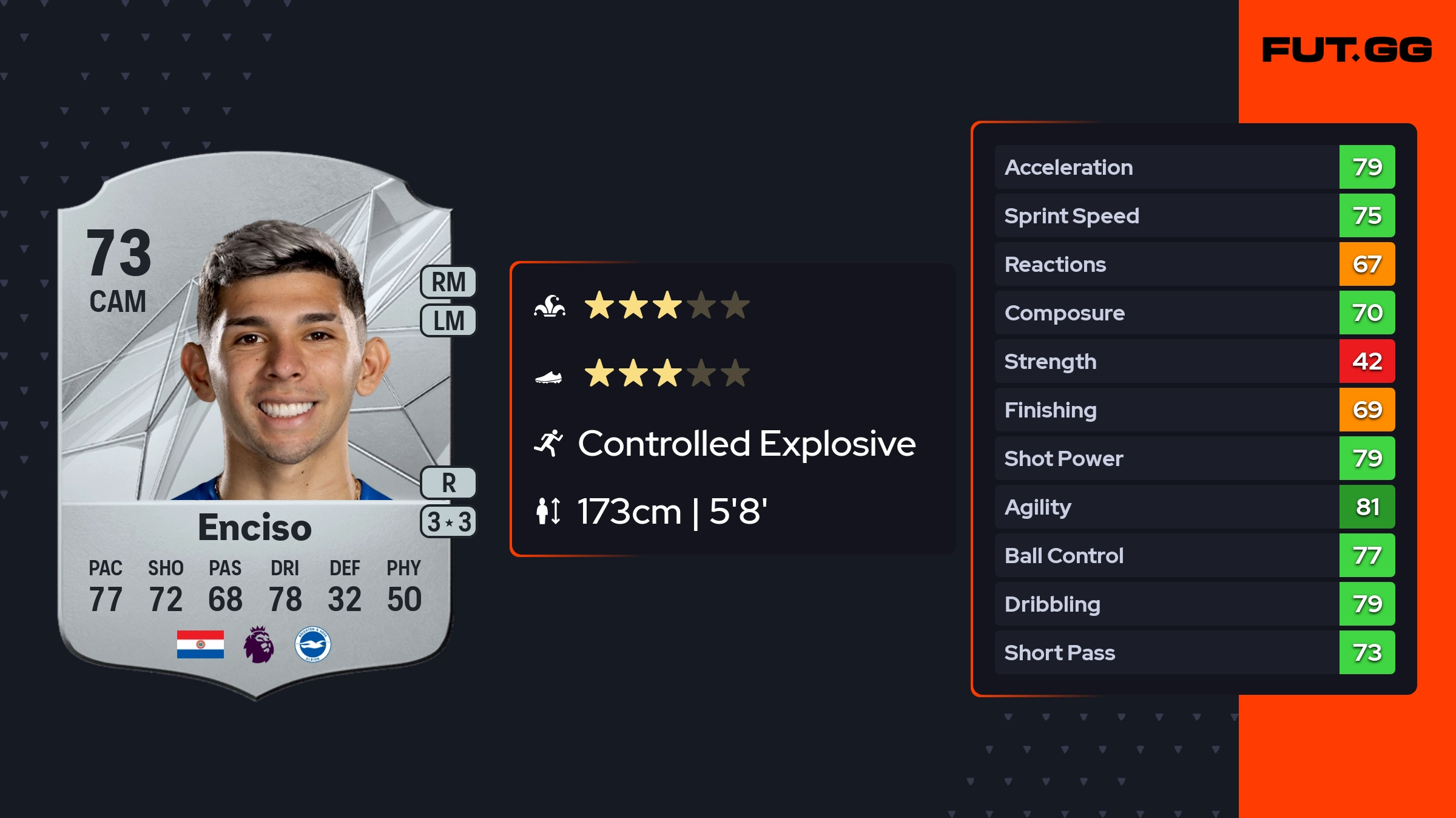 Julio César Enciso EA FC 26 Ratings, Prices, and Cards - FUT.GG