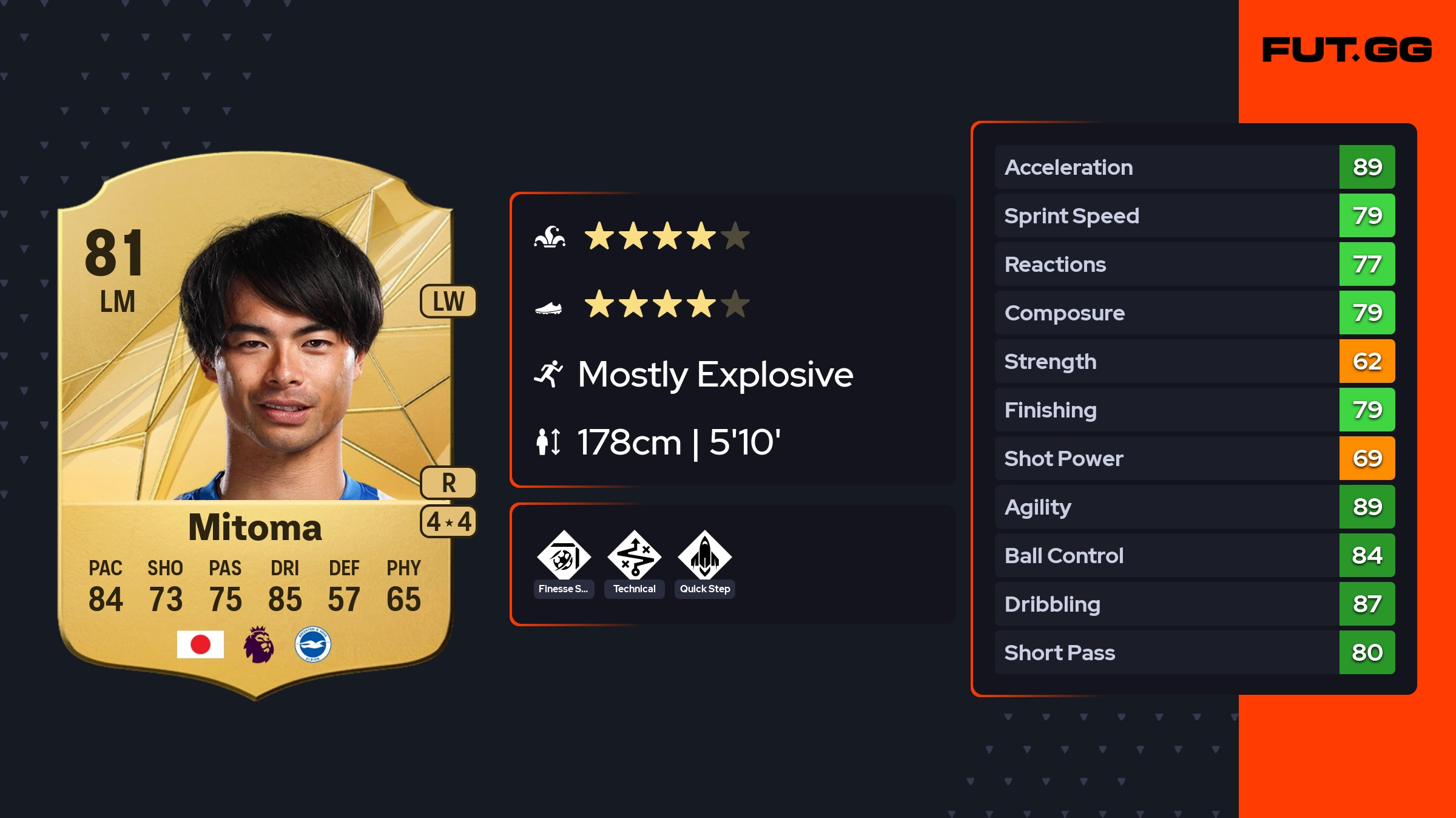 Kaoru Mitoma EA FC 25 Ratings, Prices, and Cards - FUT.GG