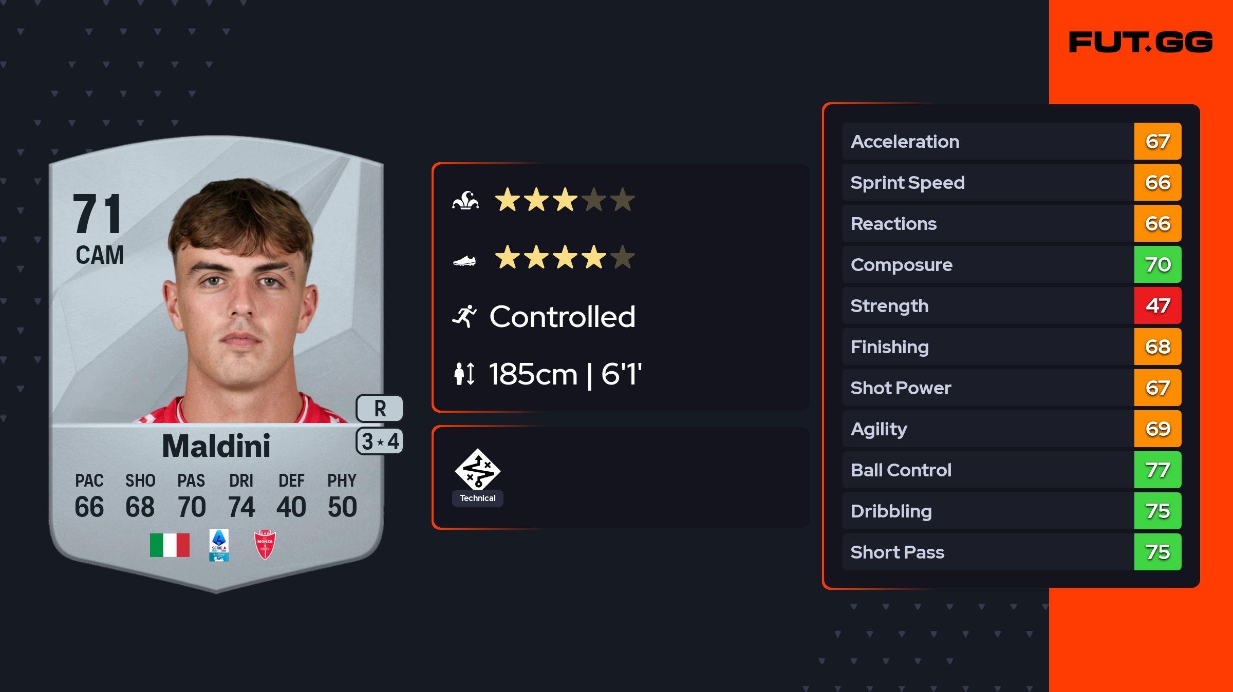 Daniel Maldini EA FC 25 Ratings, Prices, and Cards - FUT.GG