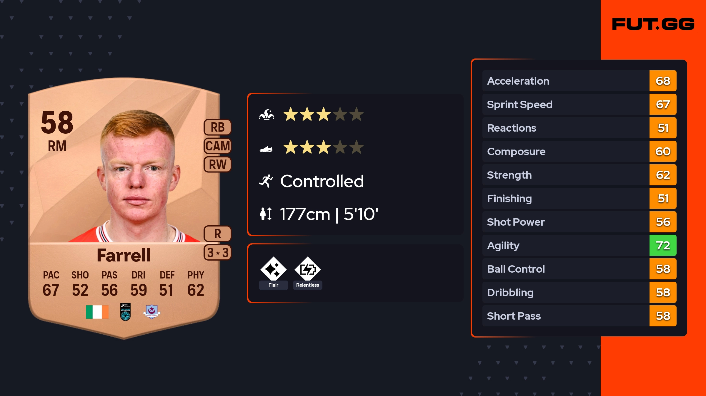 Shane Farrell EA FC 25 Ratings, Prices, and Cards - FUT.GG