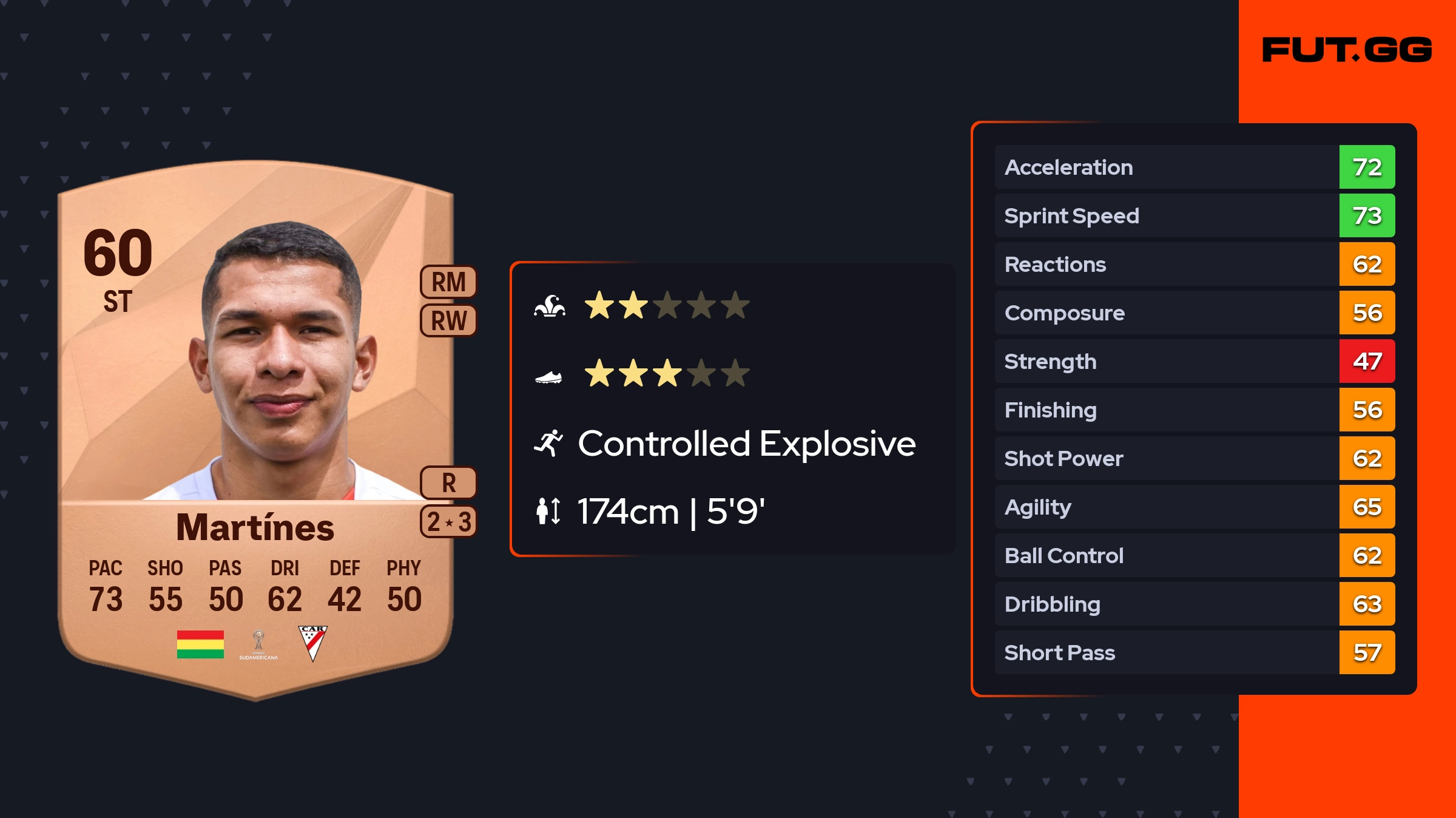 José Martínes EA FC 25 Ratings, Prices, and Cards - FUT.GG