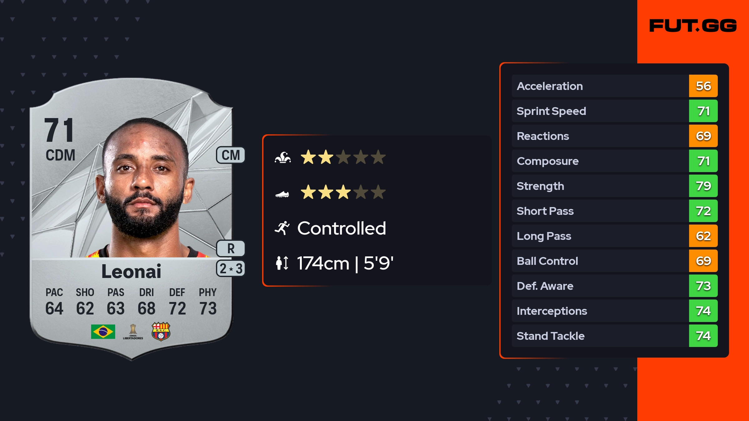 Leonai EA FC 25 Ratings, Prices, and Cards - FUT.GG