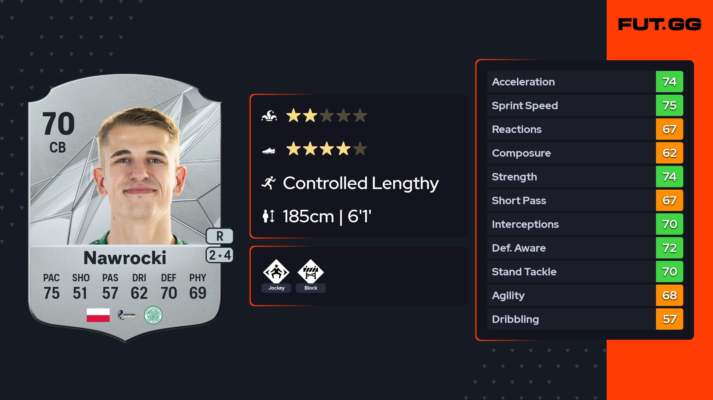 Maik Nawrocki EA FC 25 Ratings, Prices, and Cards - FUT.GG