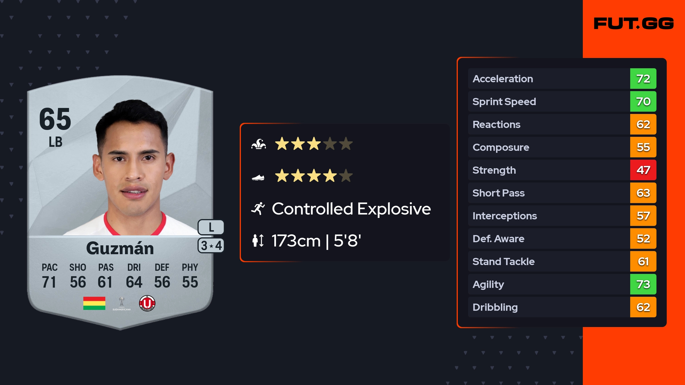 Samuel Guzmán EA FC 25 Ratings, Prices, and Cards - FUT.GG