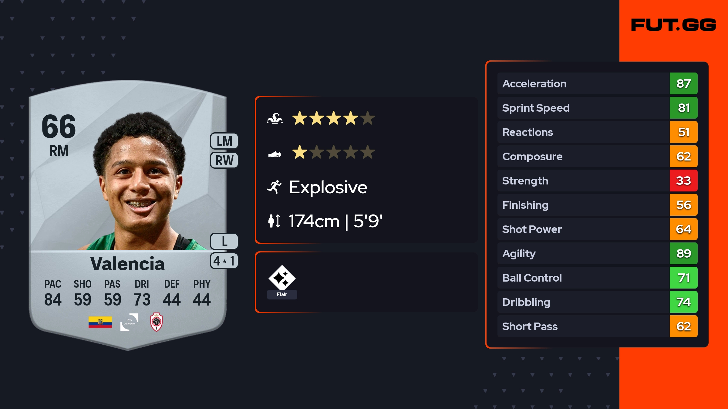 Anthony Valencia EA FC 25 Ratings, Prices, and Cards - FUT.GG