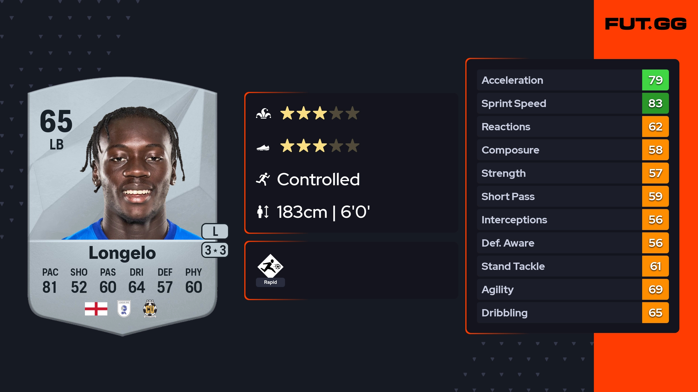 Emmanuel Longelo Common 65 OVR - FUT.GG