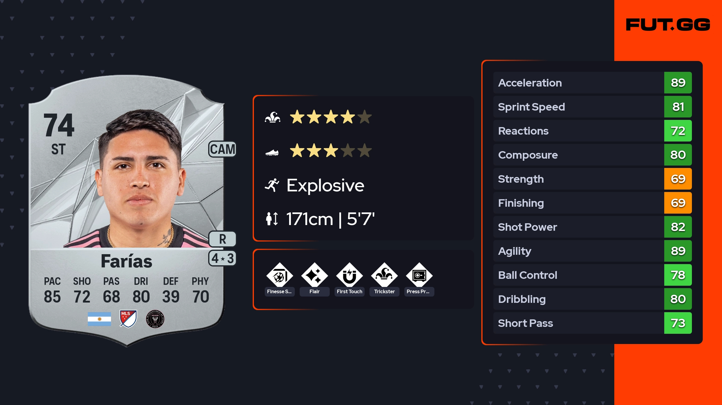 Facundo Farías EA FC 25 Ratings, Prices, and Cards - FUT.GG
