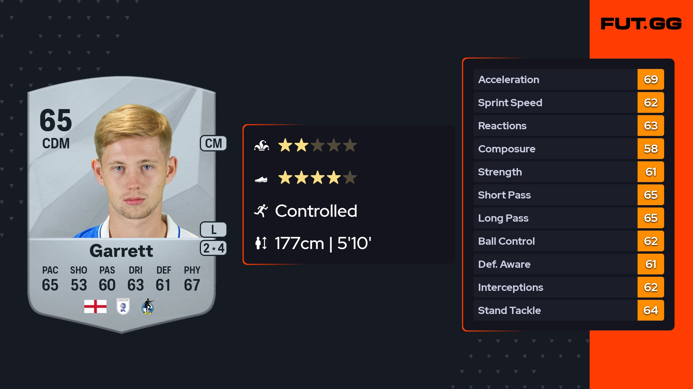 Jake Garrett EA FC 25 Ratings, Prices, and Cards - FUT.GG