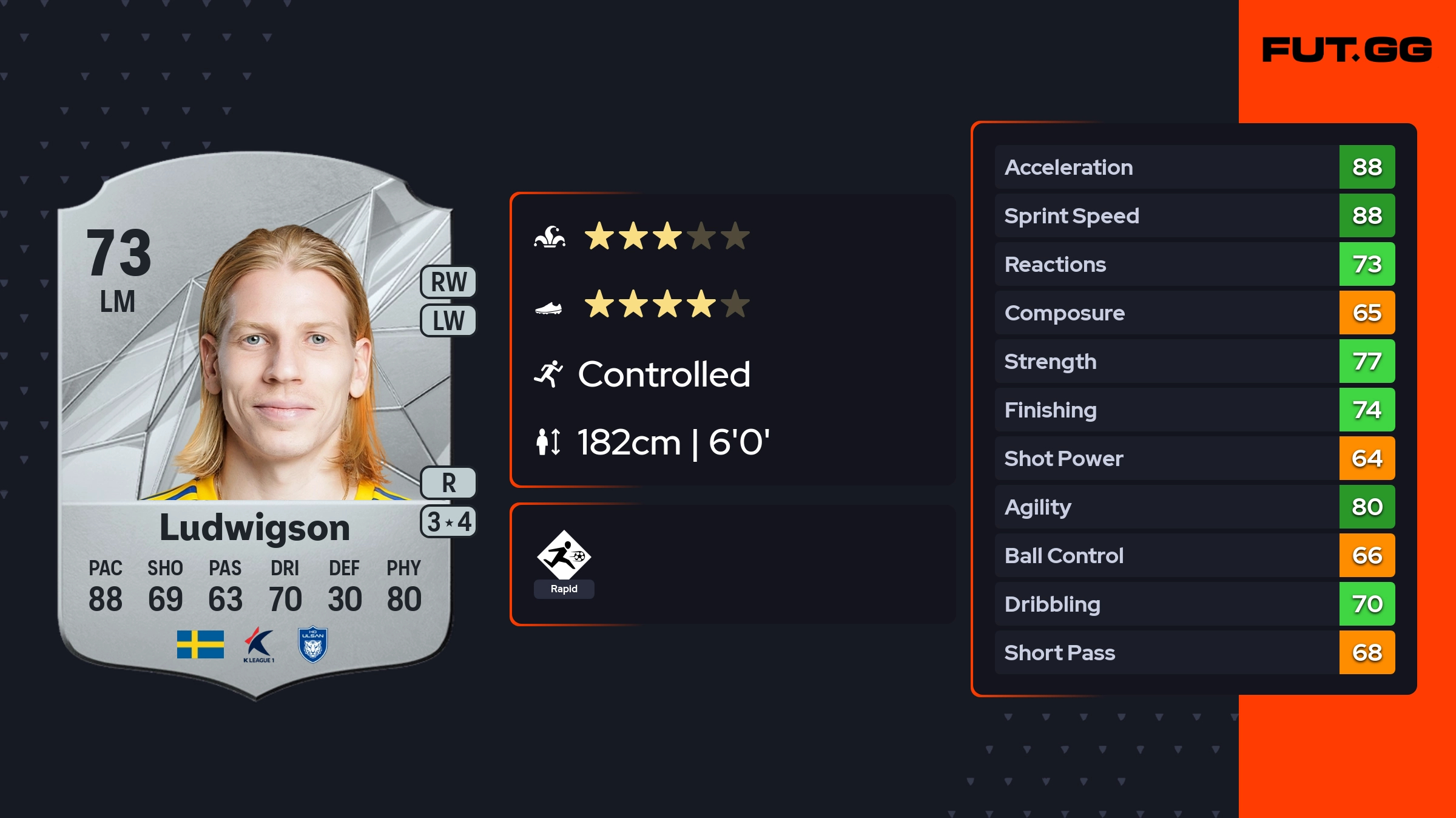 Gustav Ludwigson EA FC 25 Ratings, Prices, and Cards - FUT.GG