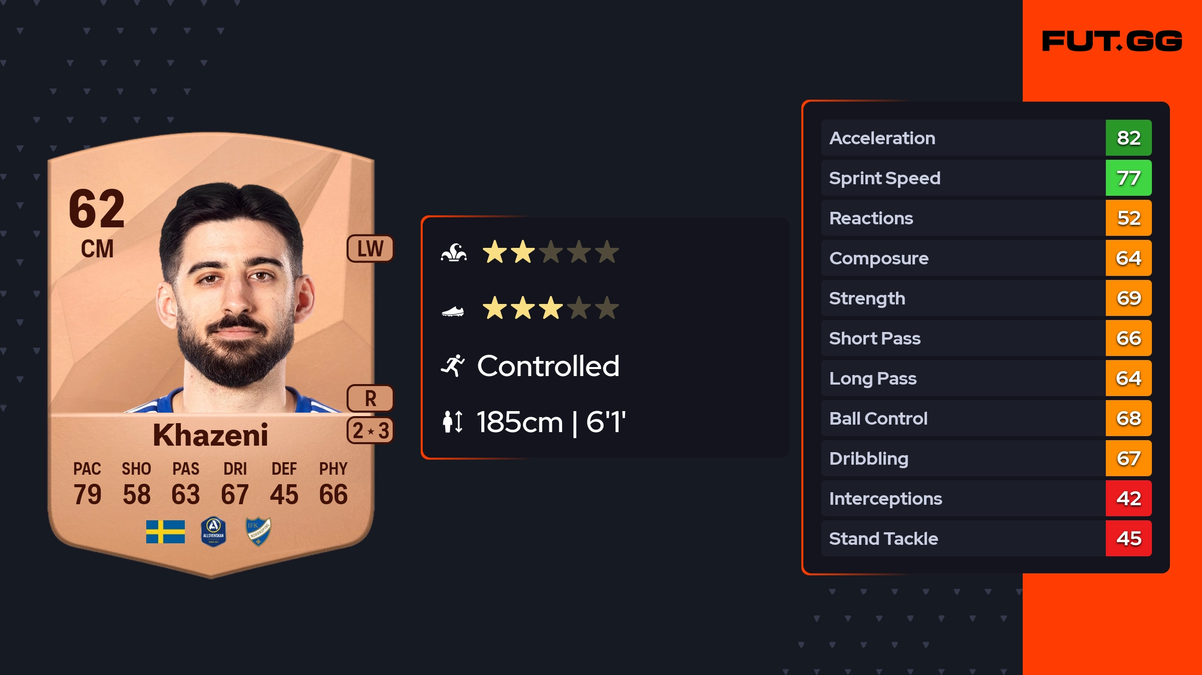 Kristoffer Khazeni EA FC 26 Ratings, Prices, and Cards - FUT.GG