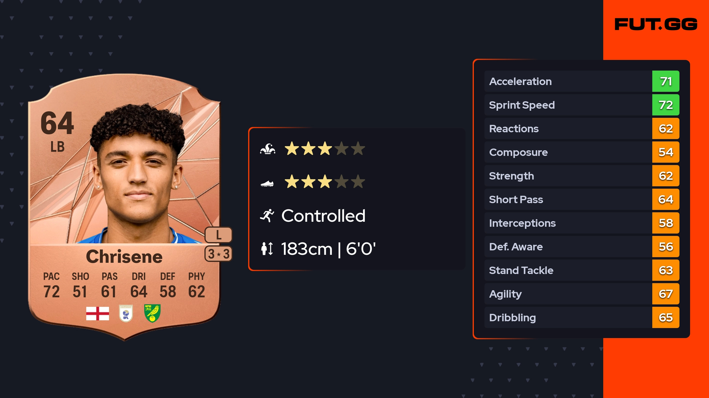 Ben Chrisene EA FC 25 Ratings, Prices, and Cards - FUT.GG