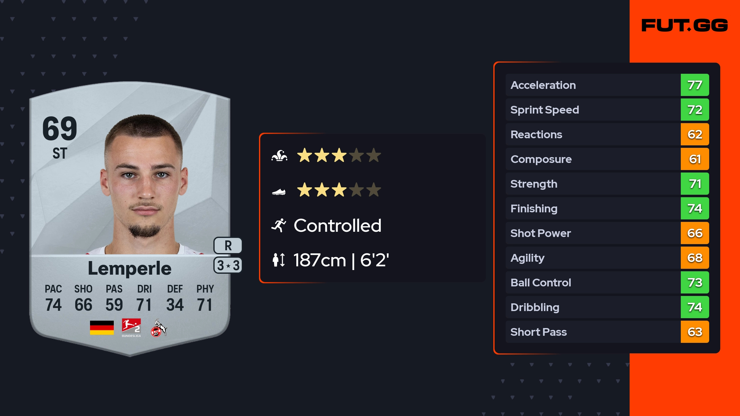 Tim Lemperle EA FC 25 Ratings, Prices, and Cards - FUT.GG