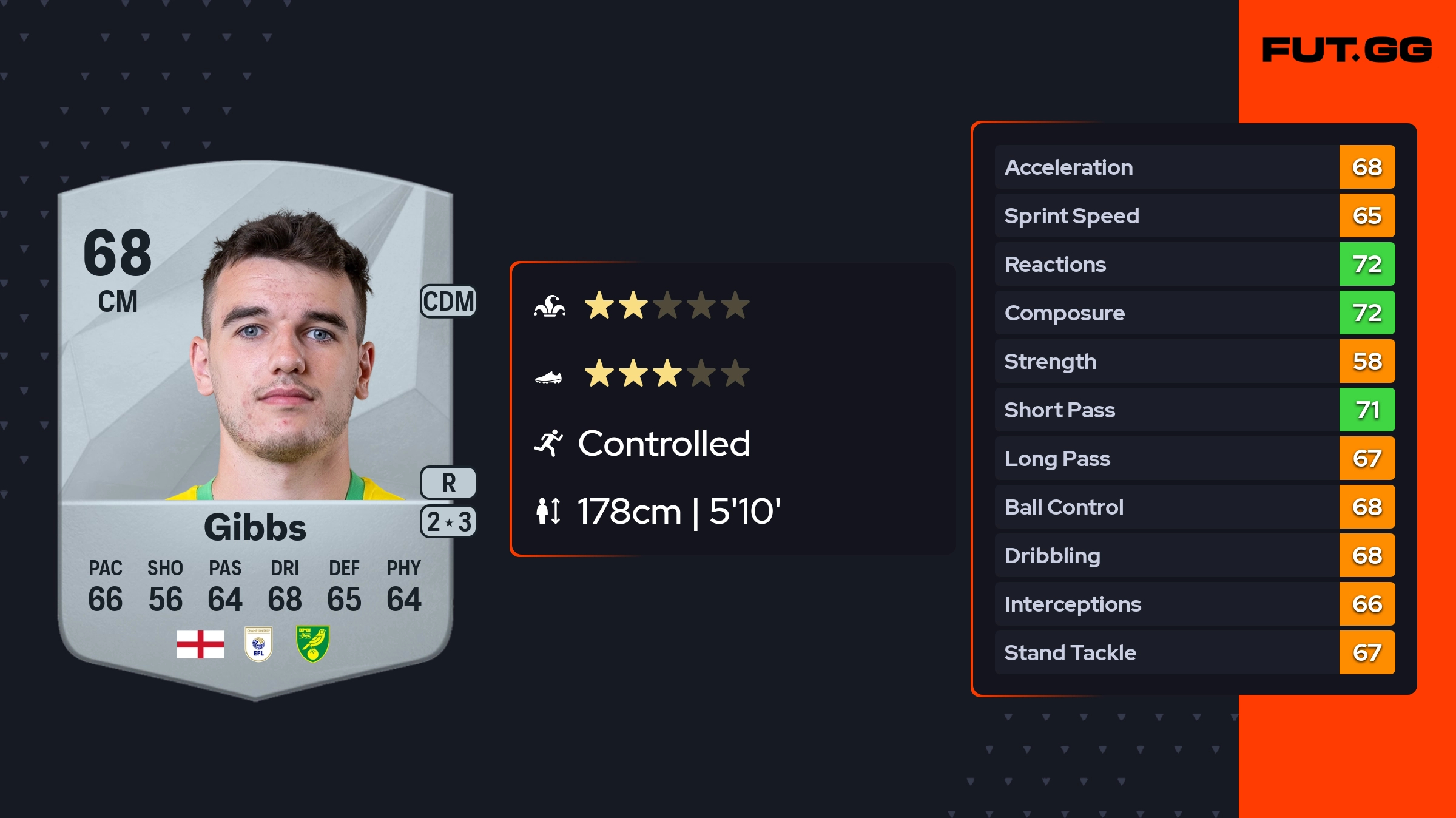 Liam Gibbs EA FC 25 Ratings, Prices, and Cards - FUT.GG