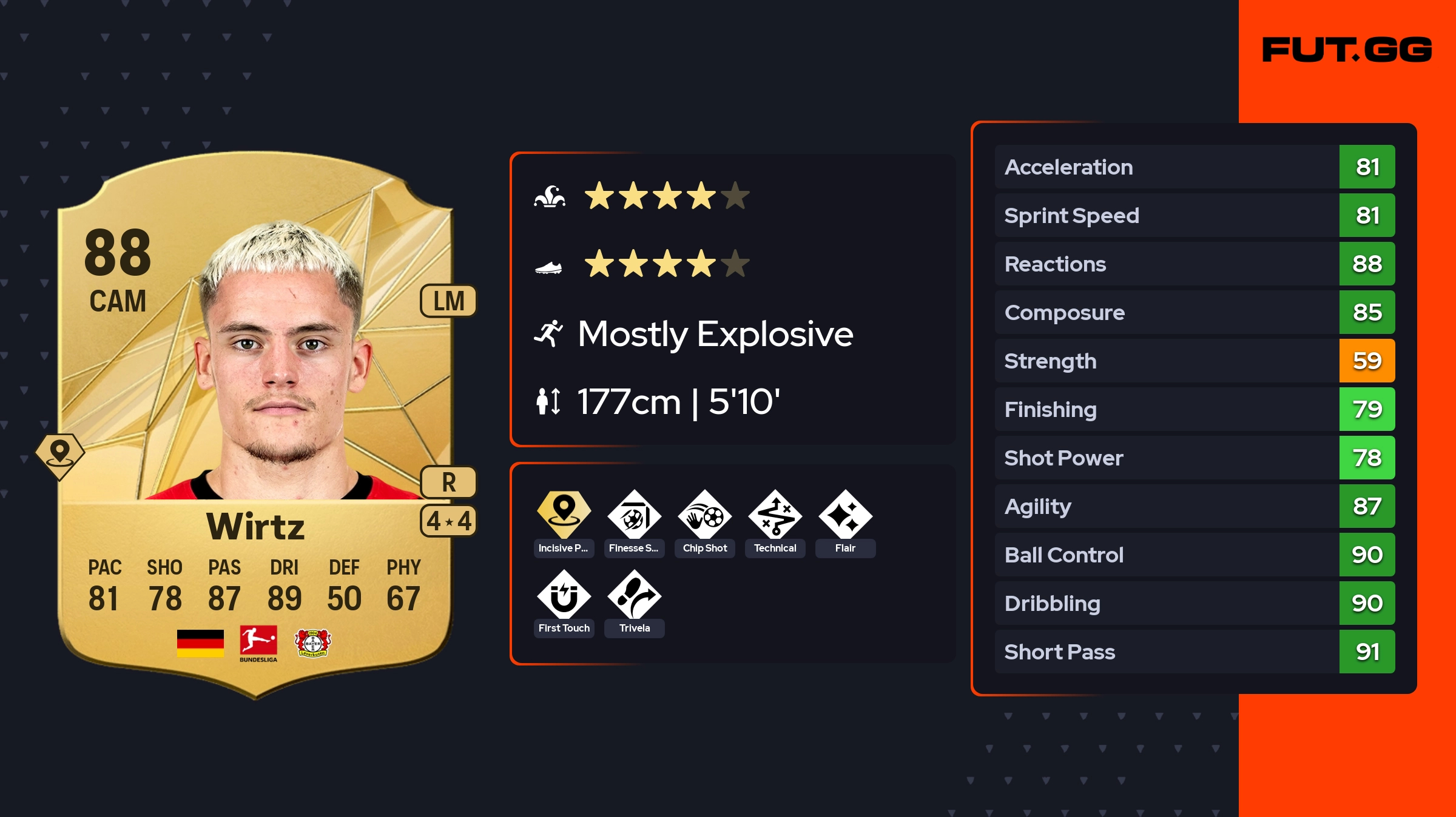Florian Wirtz EA FC 26 Ratings, Prices, and Cards - FUT.GG