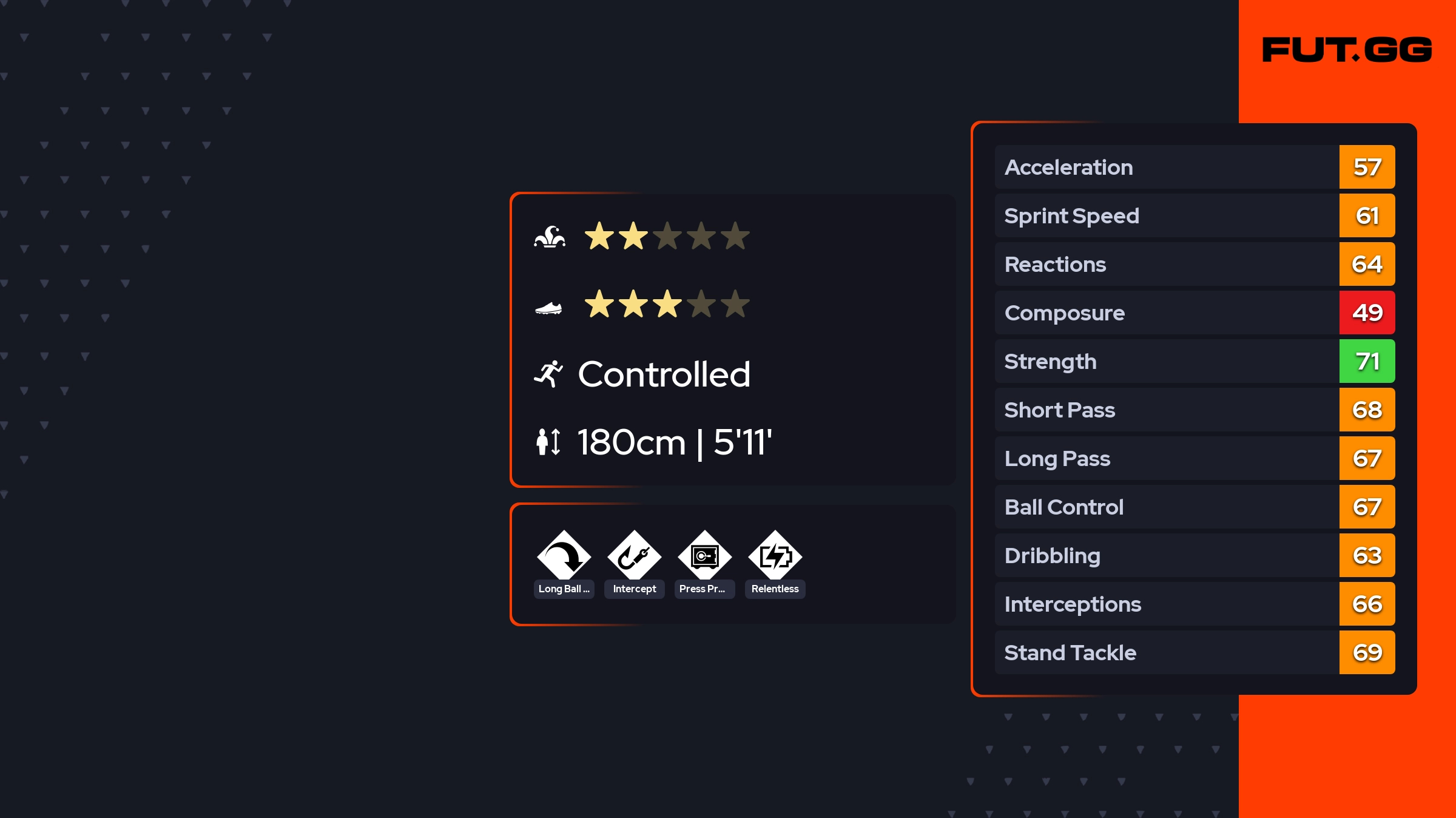 Lee Jin Yong EA FC 25 Ratings, Prices, and Cards - FUT.GG
