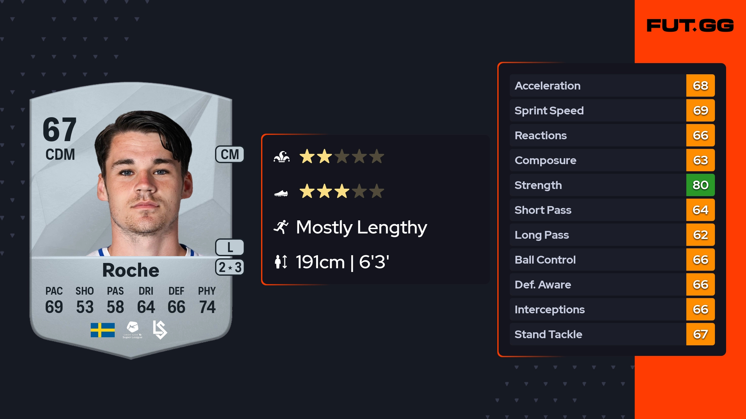 Jamie Roche EA FC 25 Ratings, Prices, and Cards - FUT.GG