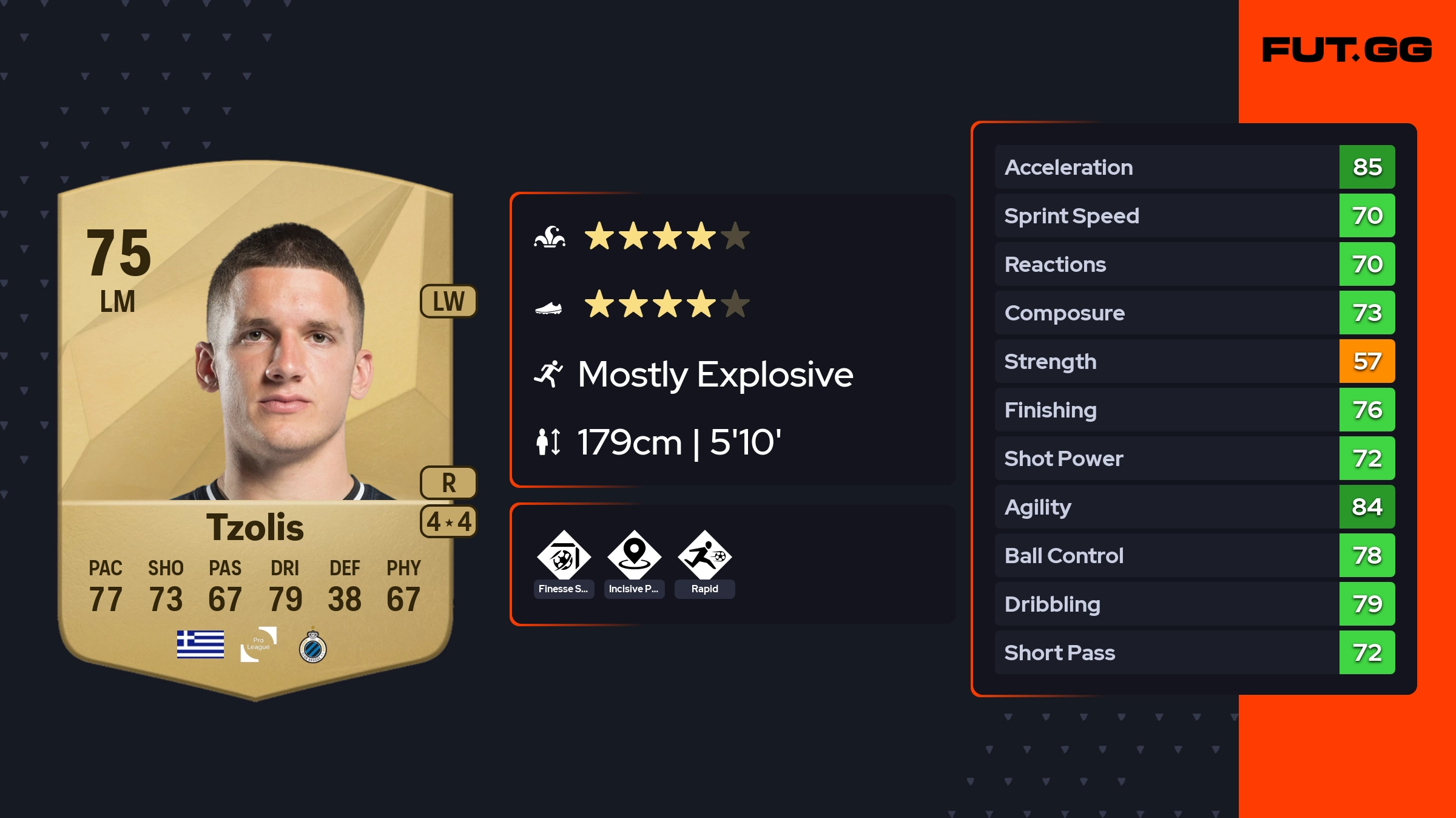 Christos Tzolis EA FC 25 Ratings, Prices, and Cards - FUT.GG