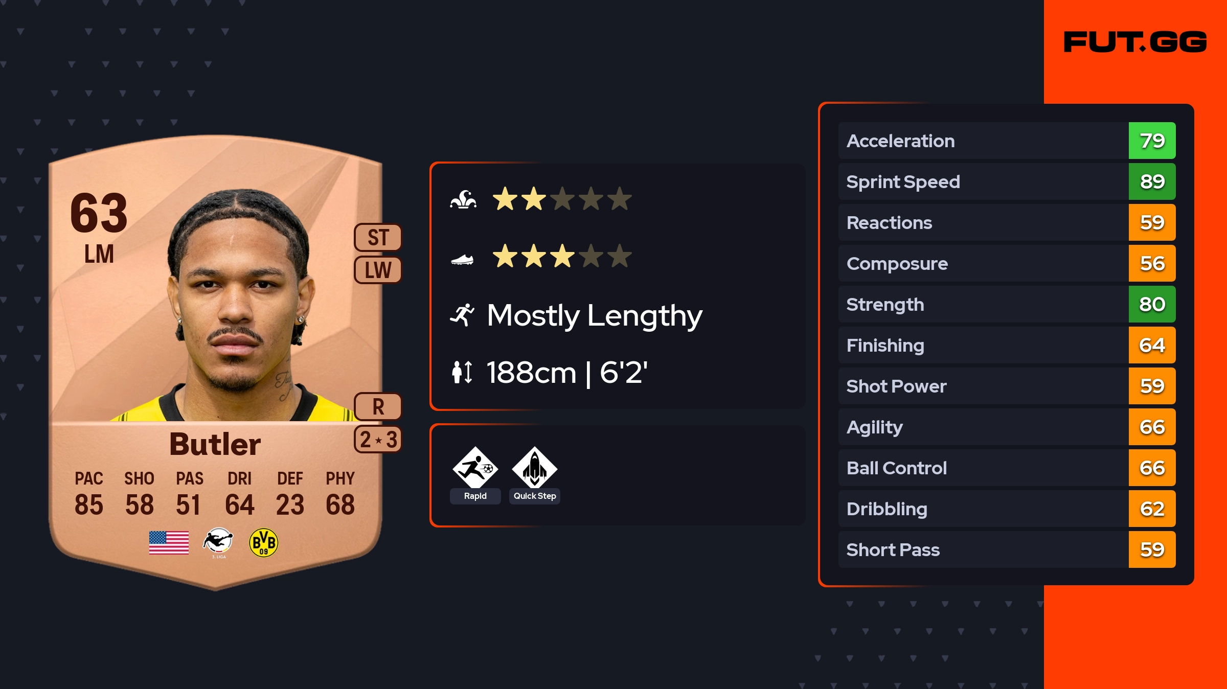 Justin Butler EA FC 25 Ratings, Prices, and Cards - FUT.GG
