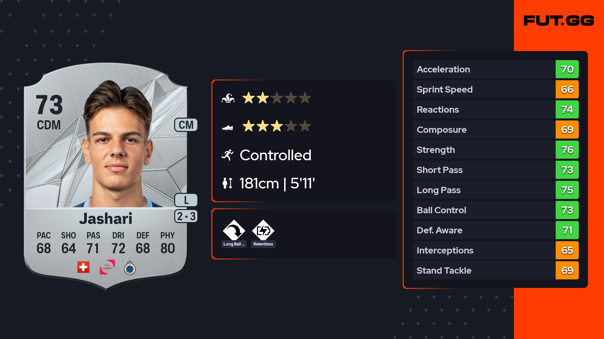 Ardon Jashari EA FC 25 Ratings, Prices, and Cards - FUT.GG