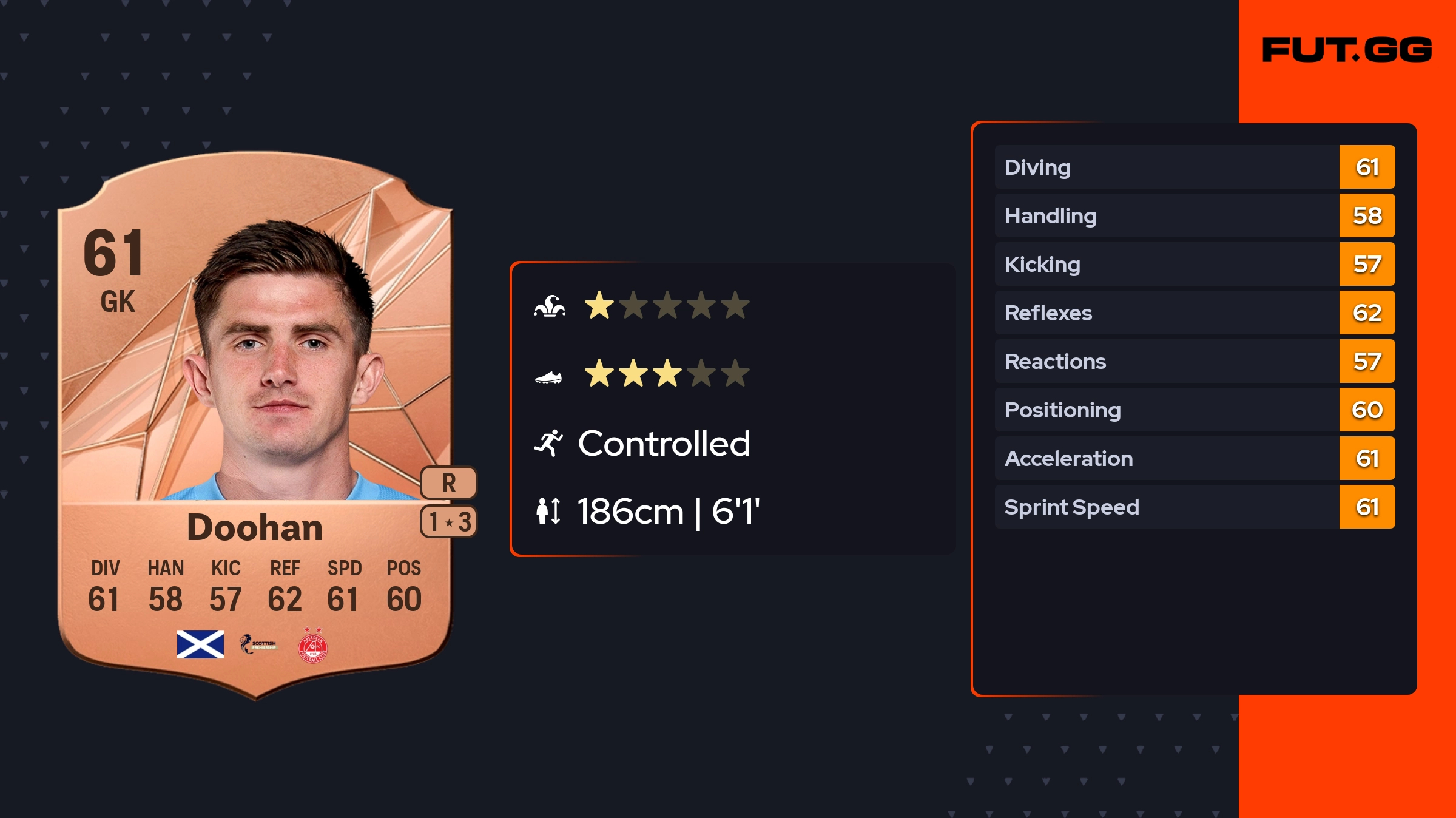 Ross Doohan EA FC 25 Ratings, Prices, and Cards - FUT.GG