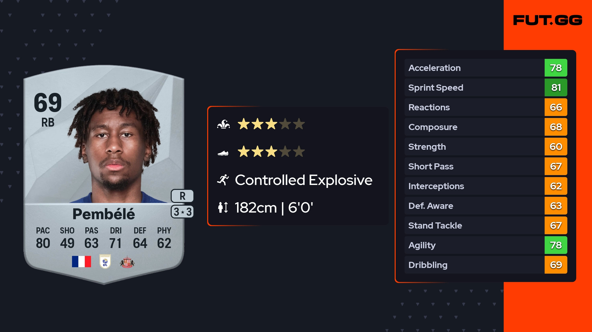 Timothée Pembélé EA FC 25 Ratings, Prices, and Cards - FUT.GG