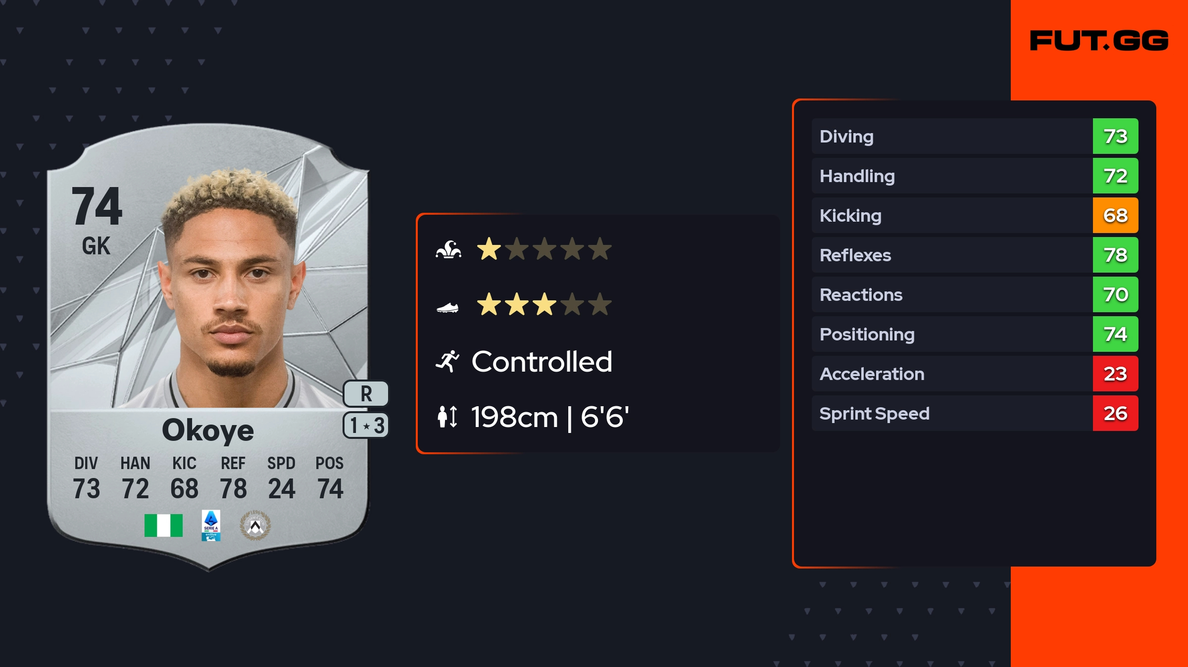 Maduka Okoye EA FC 25 Ratings, Prices, and Cards - FUT.GG