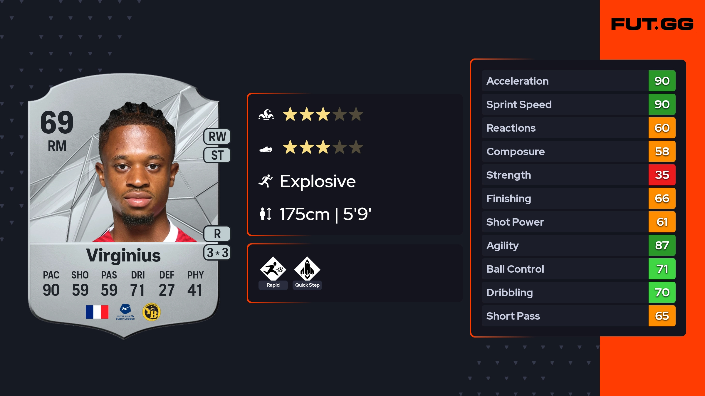 Alan Virginius EA FC 25 Ratings, Prices, and Cards - FUT.GG
