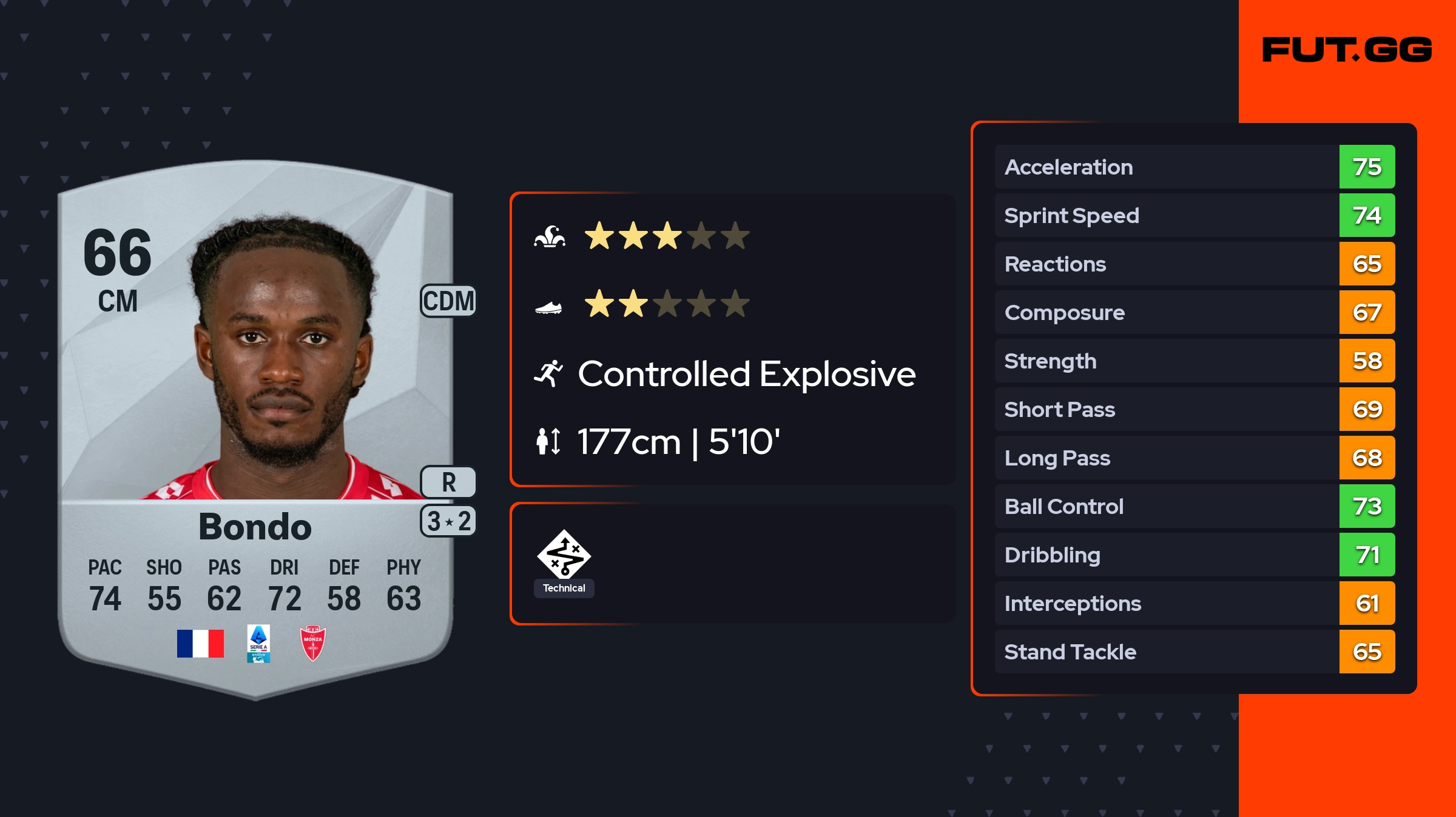 Warren Bondo EA FC 25 Ratings, Prices, and Cards - FUT.GG