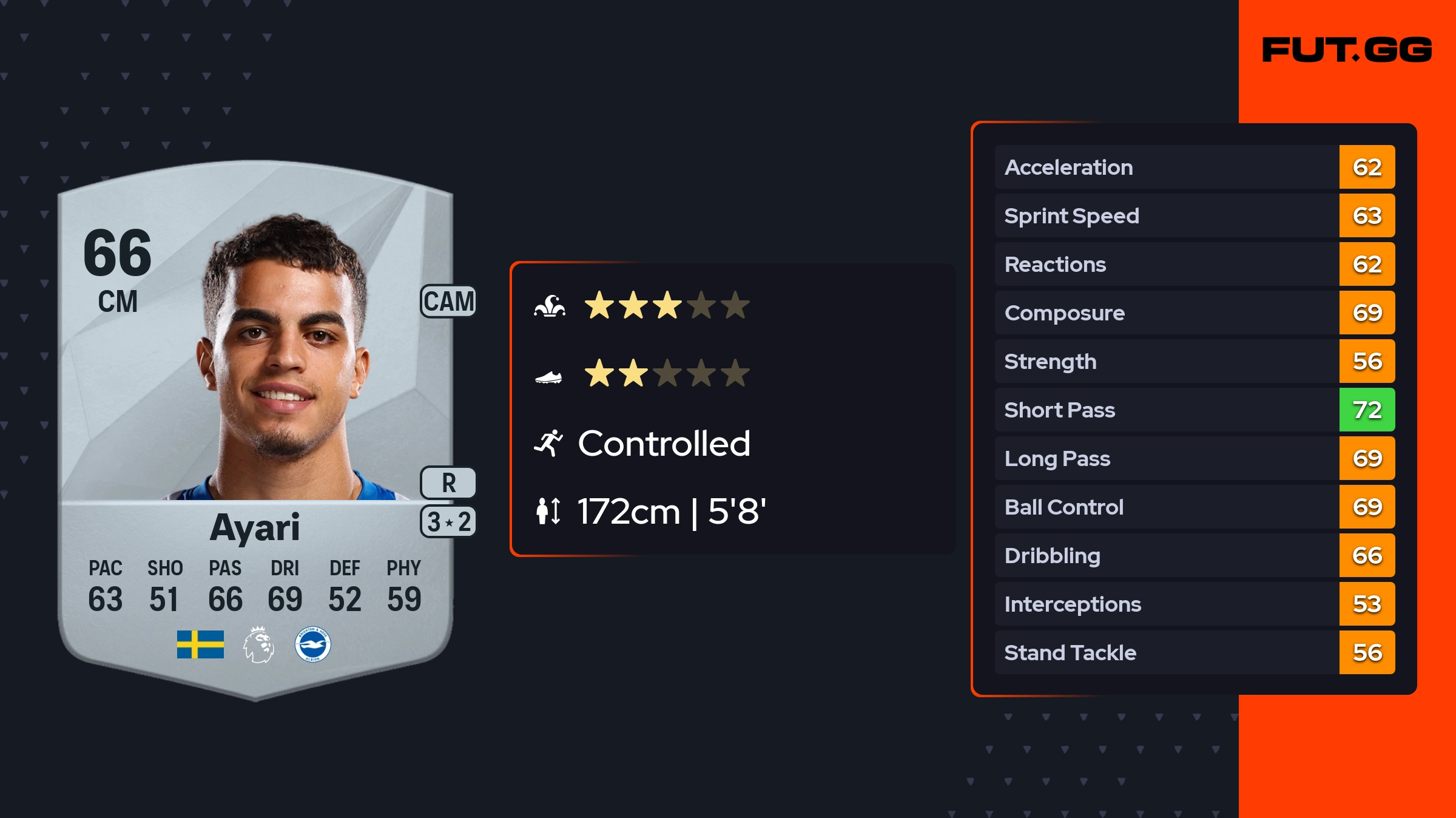 Yasin Ayari EA FC 25 Ratings, Prices, and Cards - FUT.GG