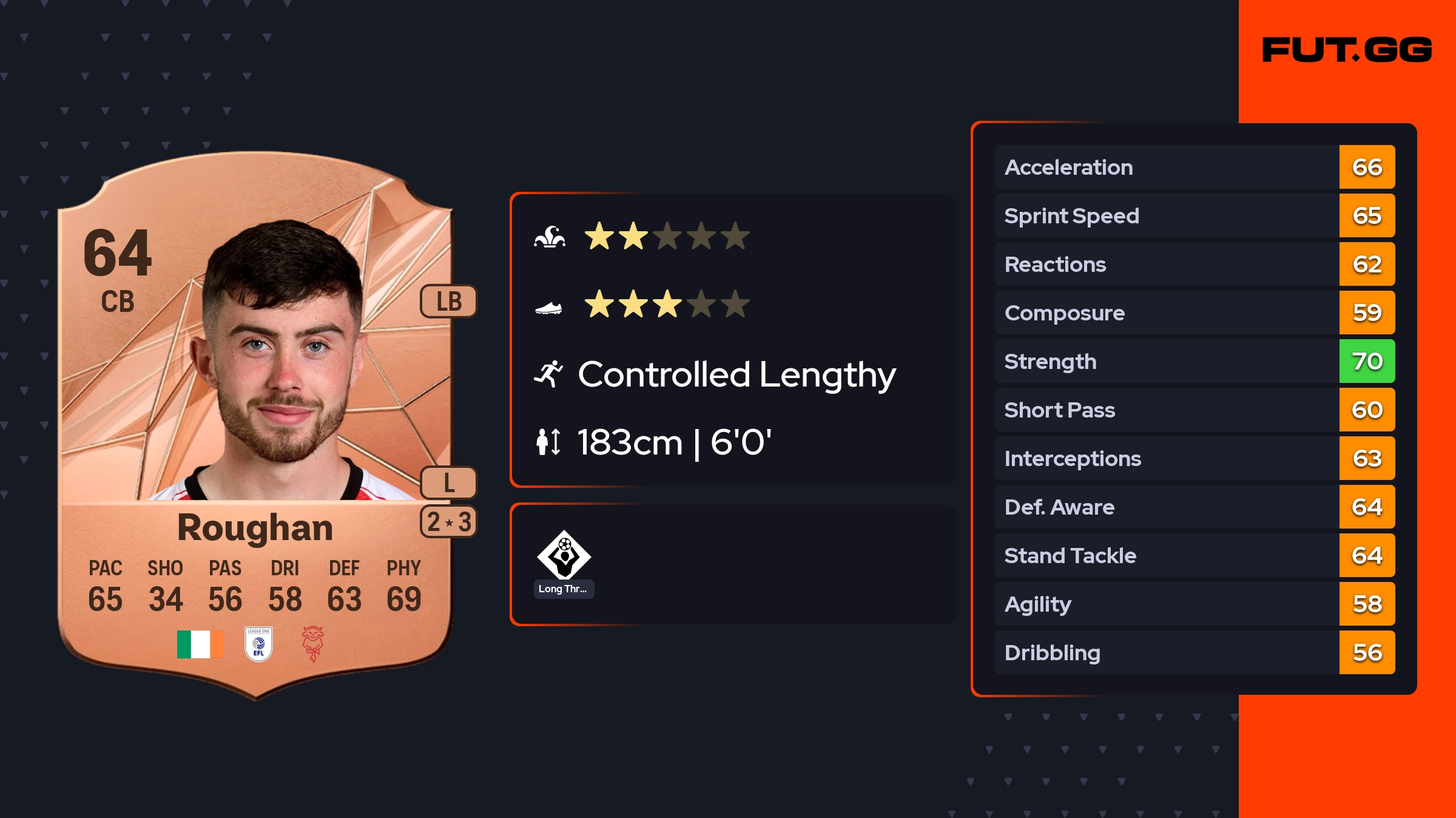 Sean Roughan EA FC 25 Ratings, Prices, and Cards - FUT.GG