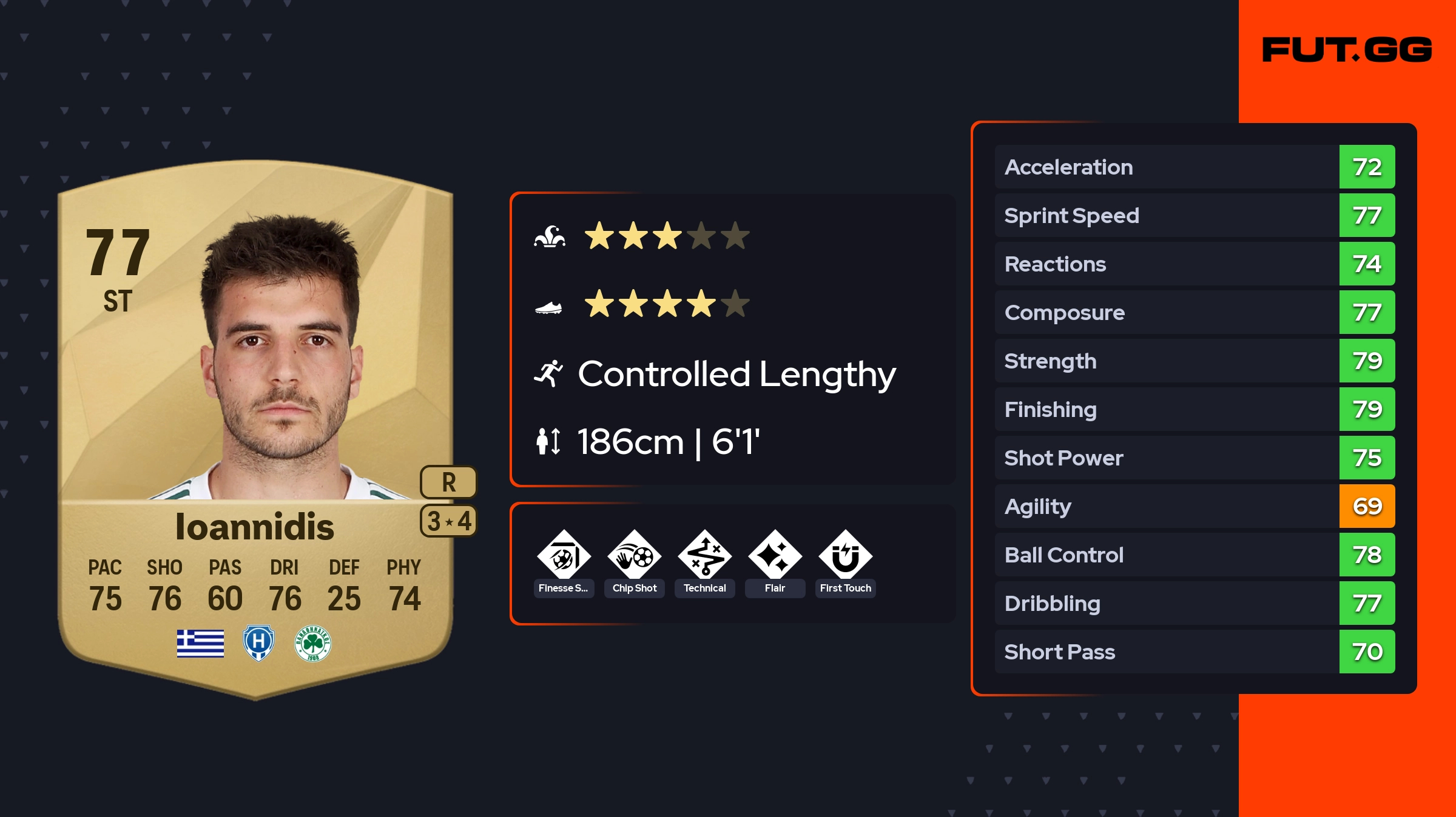 Fotis Ioannidis EA FC 25 Ratings, Prices, and Cards - FUT.GG